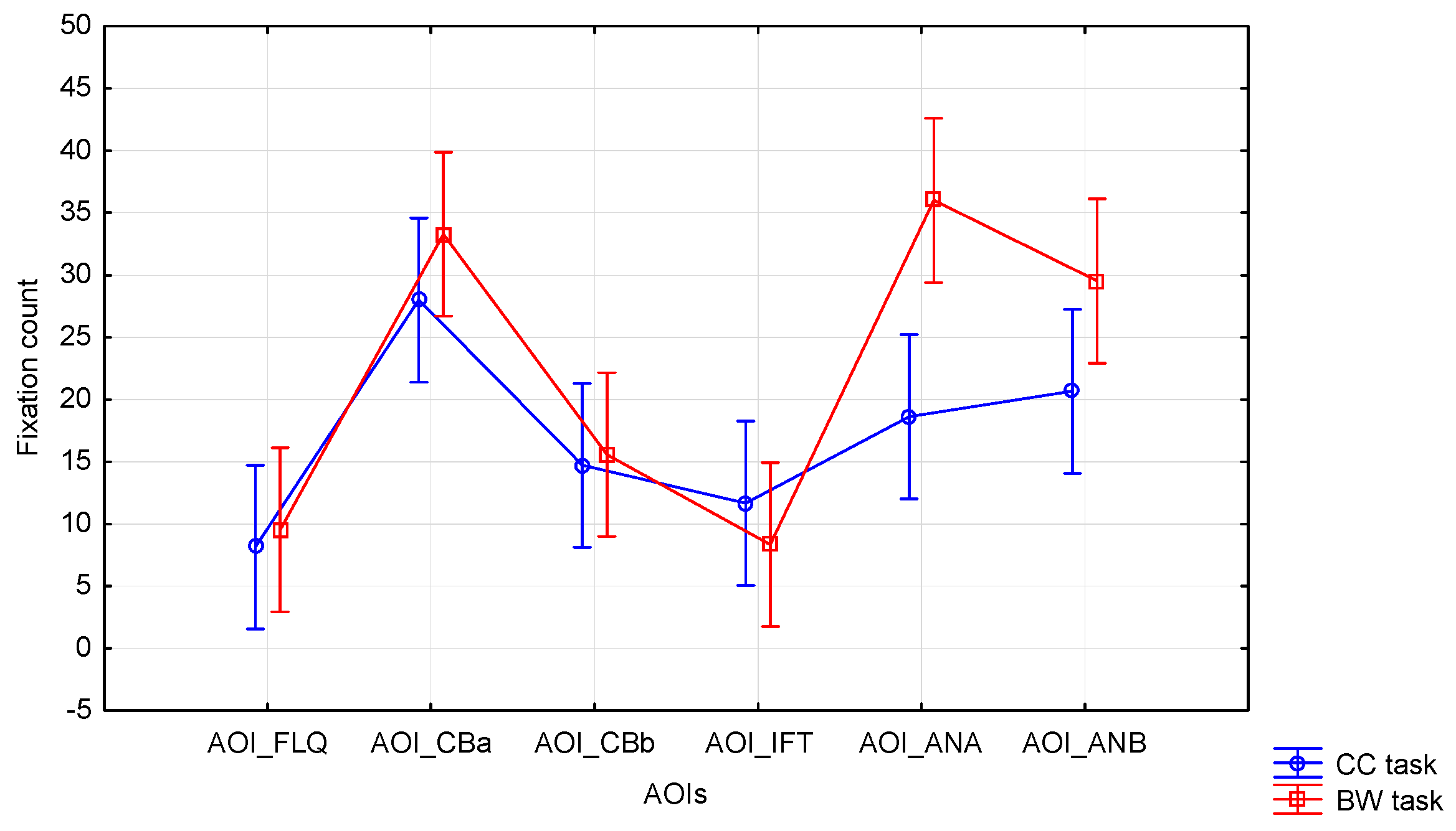 The Effects of Colour Coding on Problem-Solving Strategies and ...