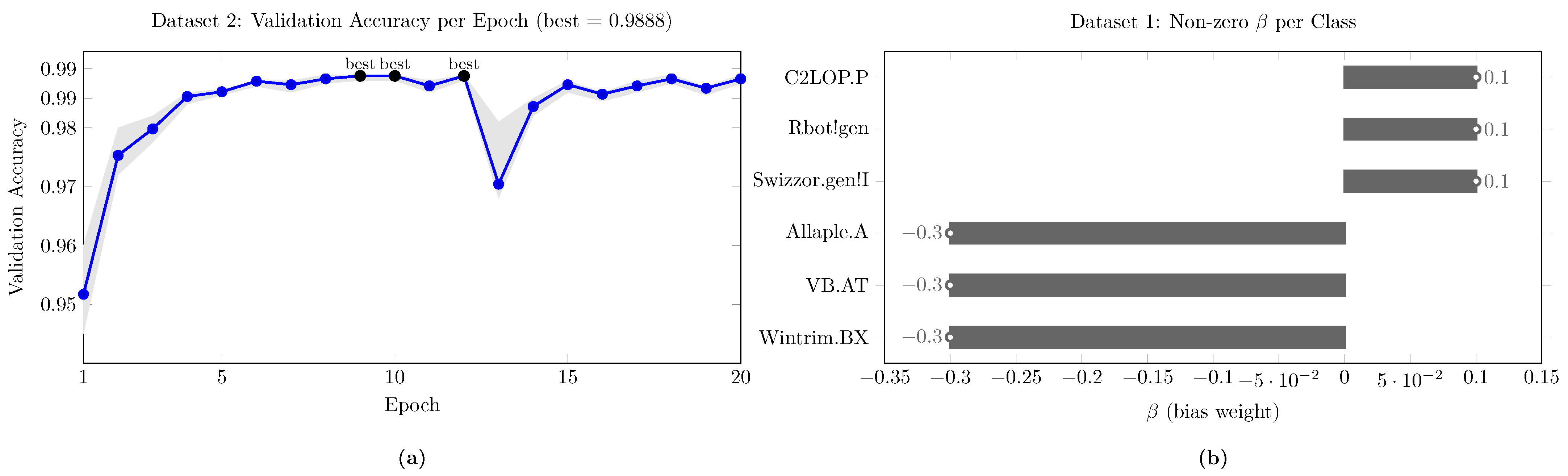 Multimodal Deep Learning Fusion for Accurate and Explainable Malware ...