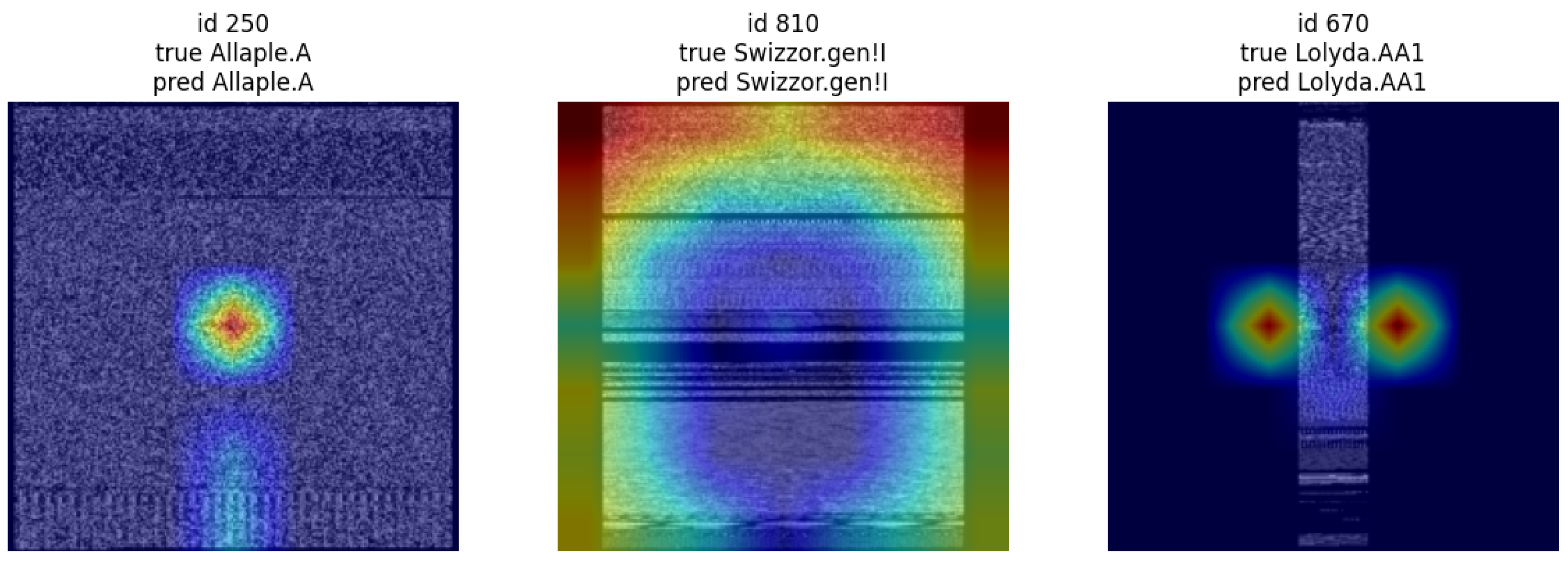 Multimodal Deep Learning Fusion for Accurate and Explainable Malware ...