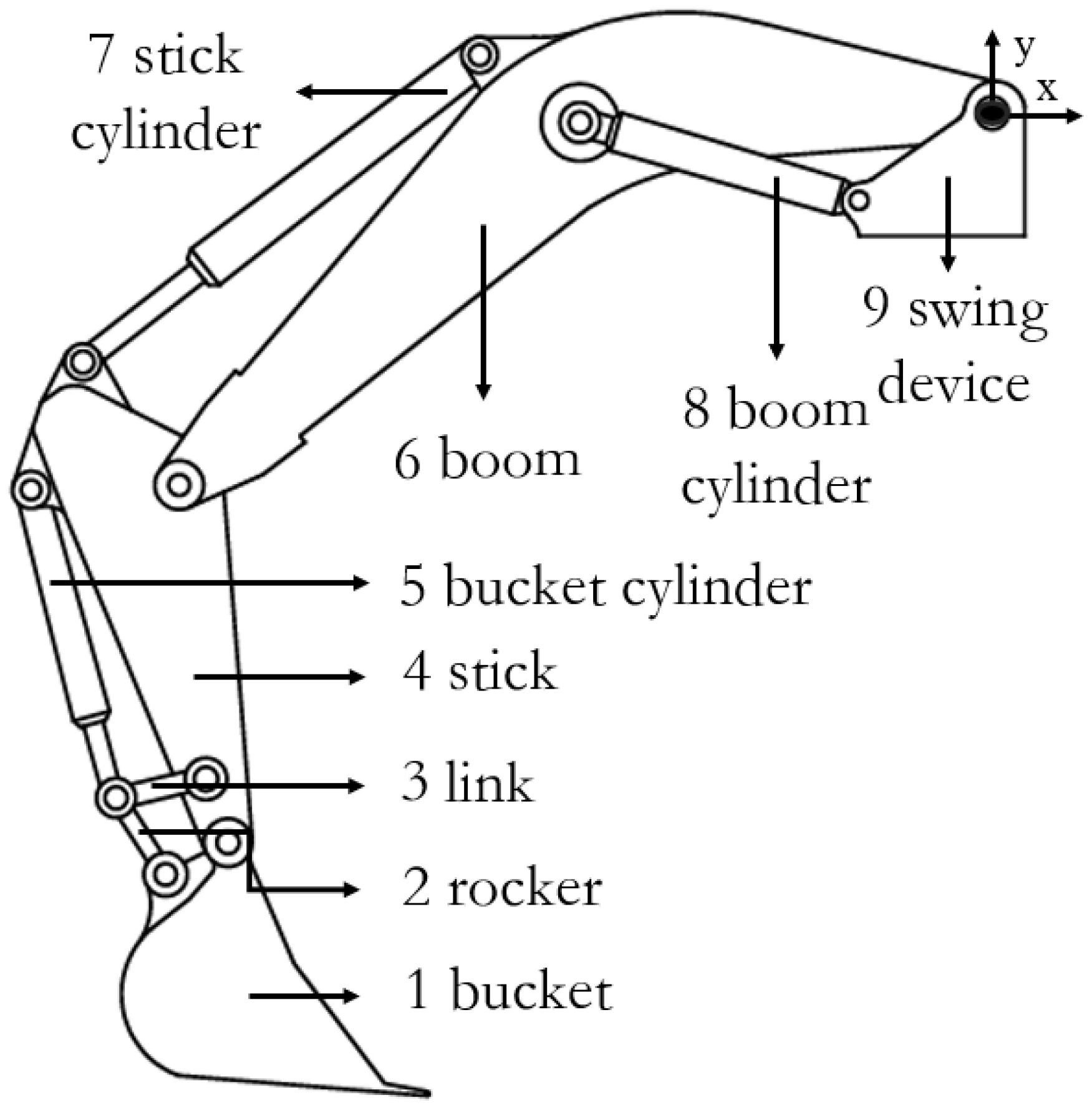 Optimization Design of Excavator Stick Based on Improved Mayfly ...