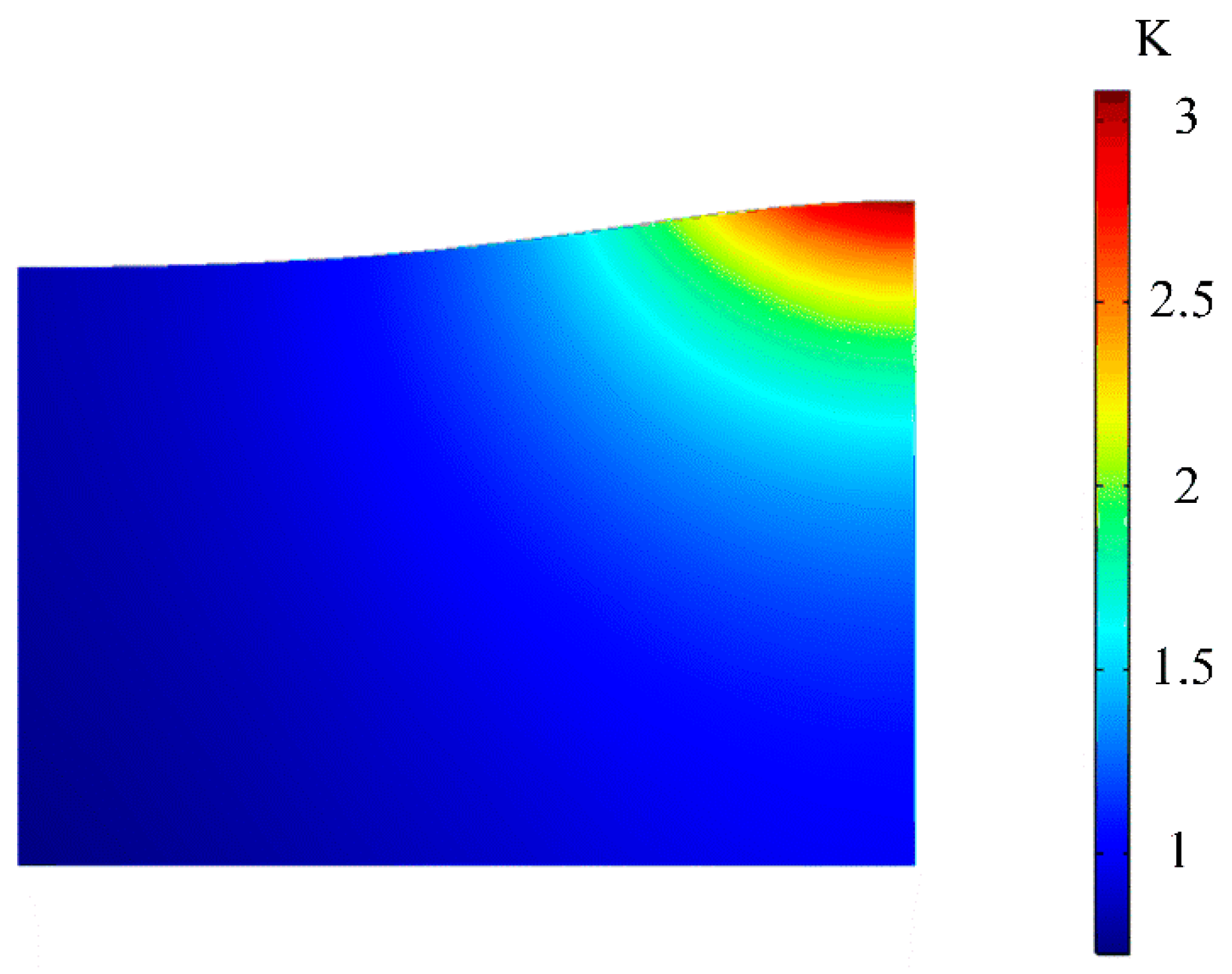 Macroscopic Temperature Field Modeling and Simulation of Nickel-Based ...