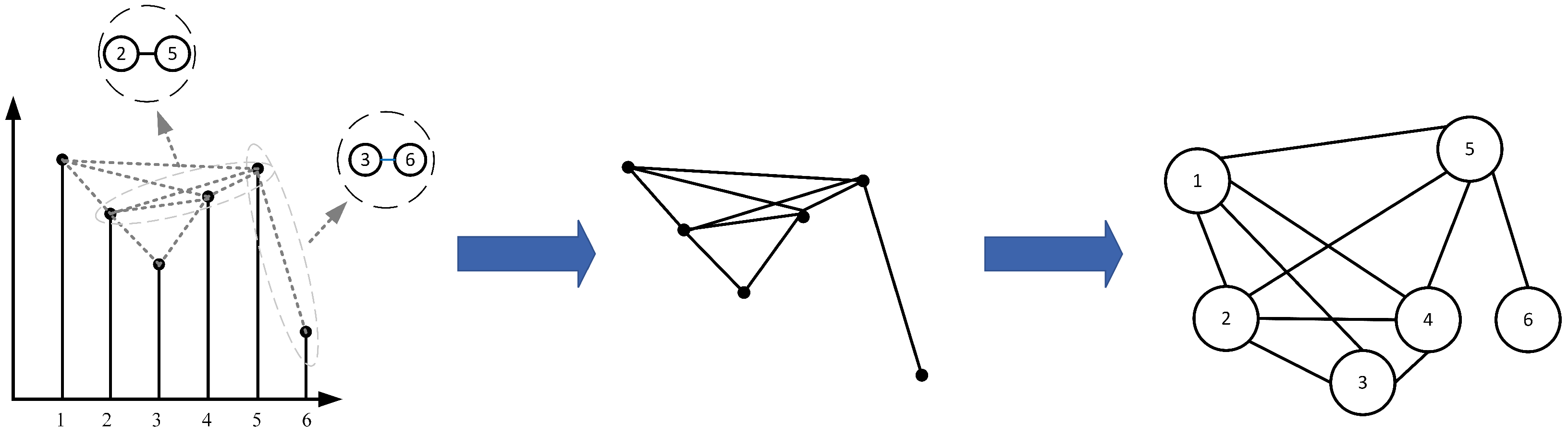 Automatic Modulation Classification Based on a Dynamic Graph Architecture