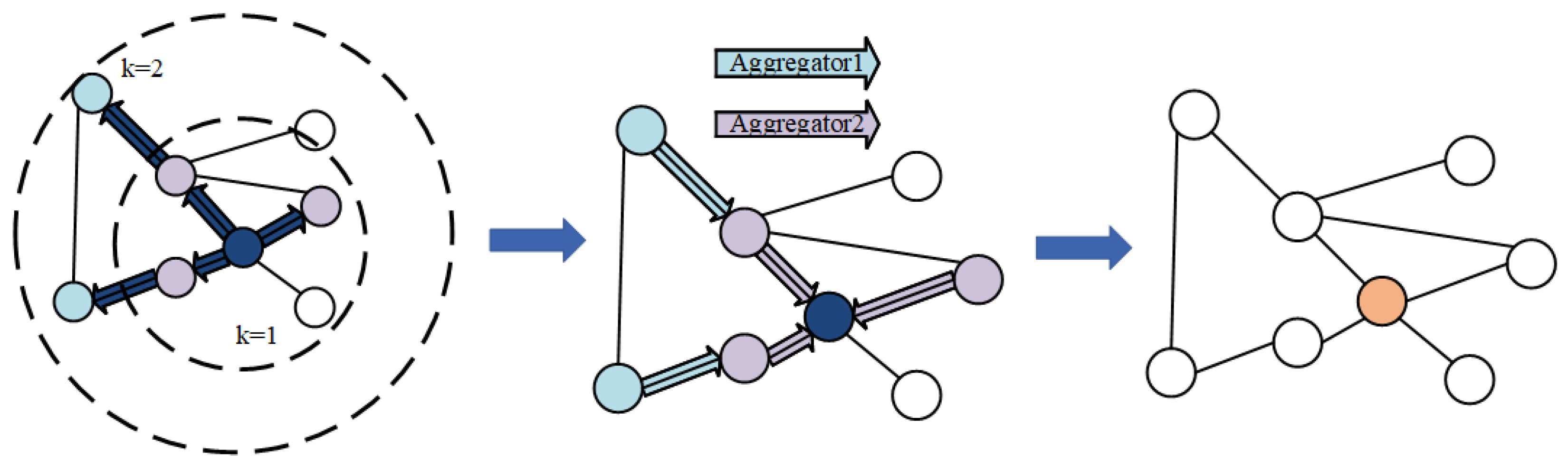 Automatic Modulation Classification Based on a Dynamic Graph Architecture