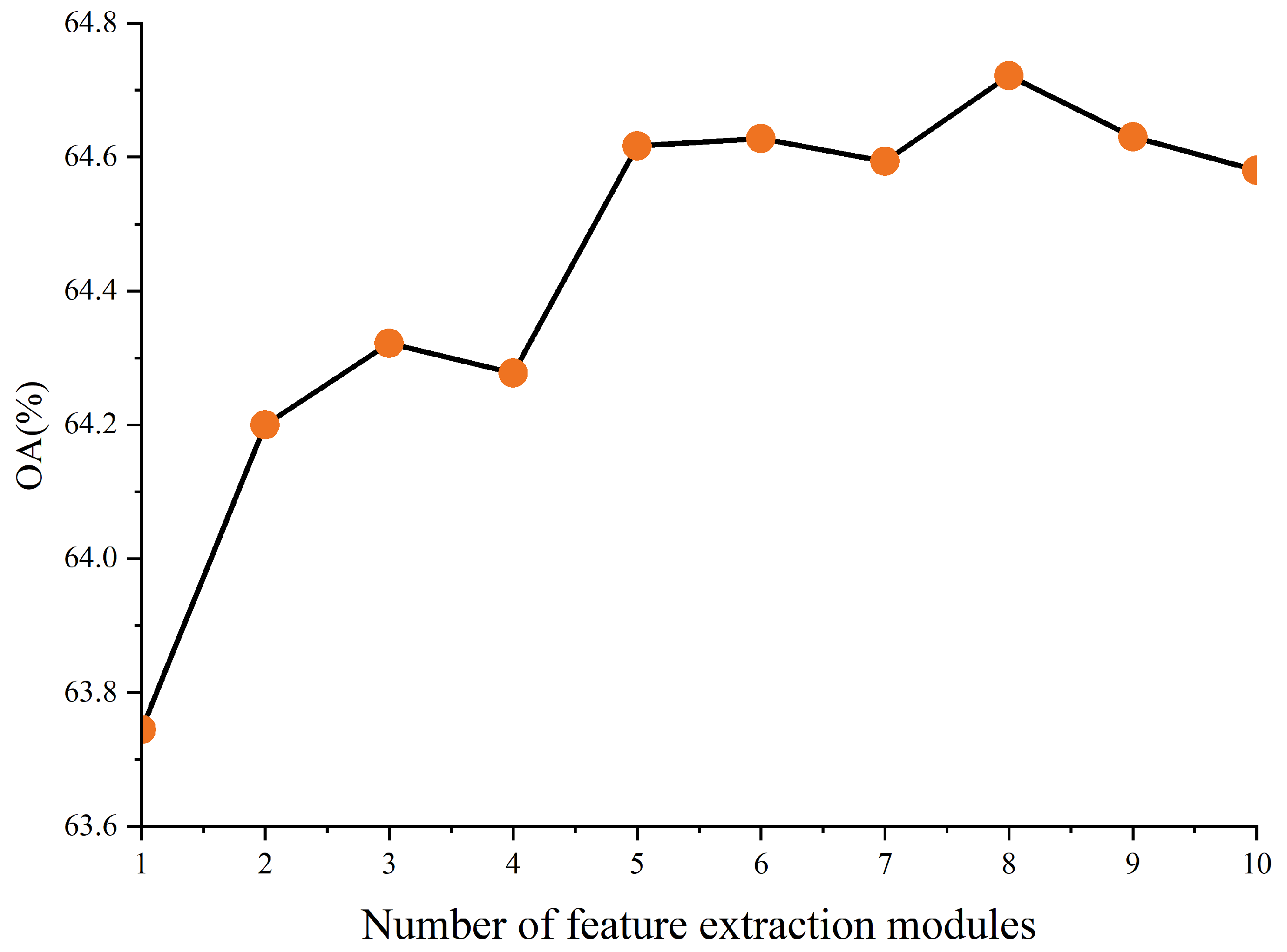 Automatic Modulation Classification Based on a Dynamic Graph Architecture