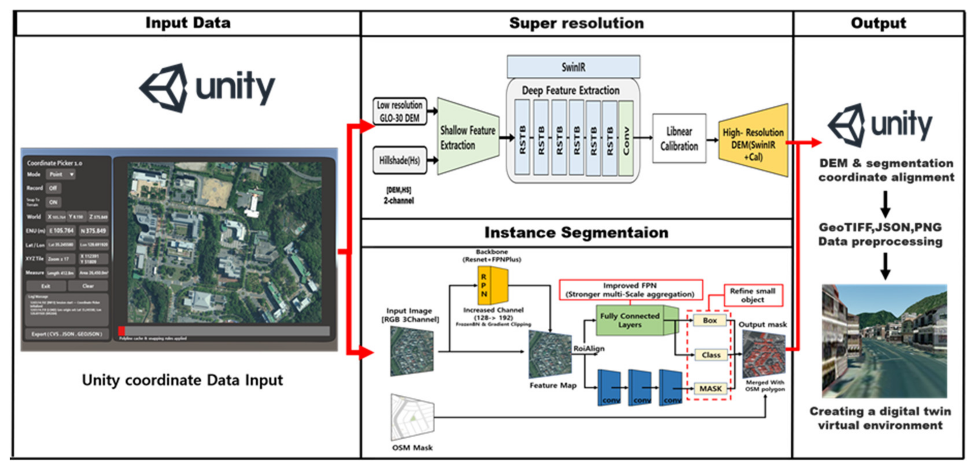 Open-Data-Driven Unity Digital Twin Pipeline: Automatic Terrain and ...