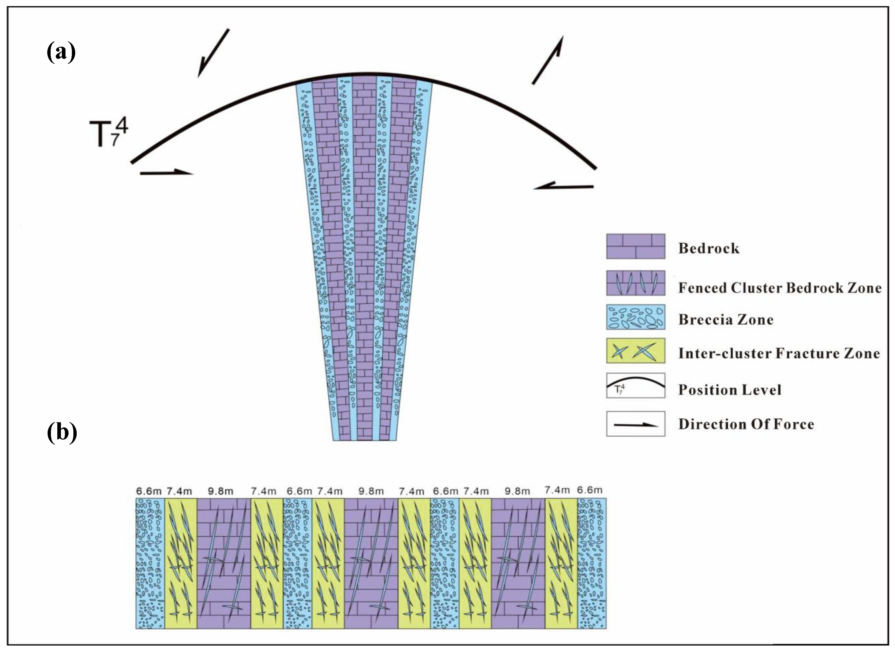 Optimization of Nitrogen Injection Huff-and-Puff Parameters for Ultra ...