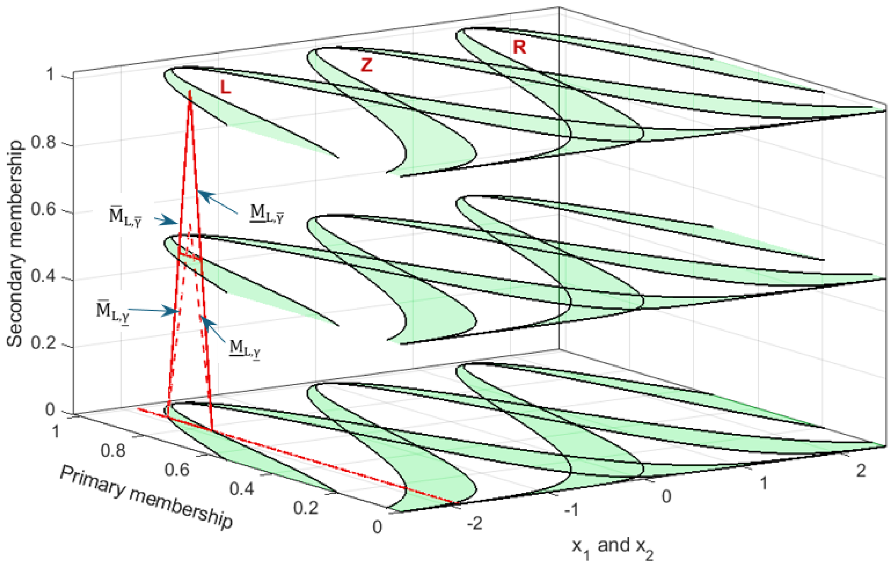 Type-3 Fuzzy Logic-Based Robust Speed Control for an Indirect Vector-Controlled Induction Motor