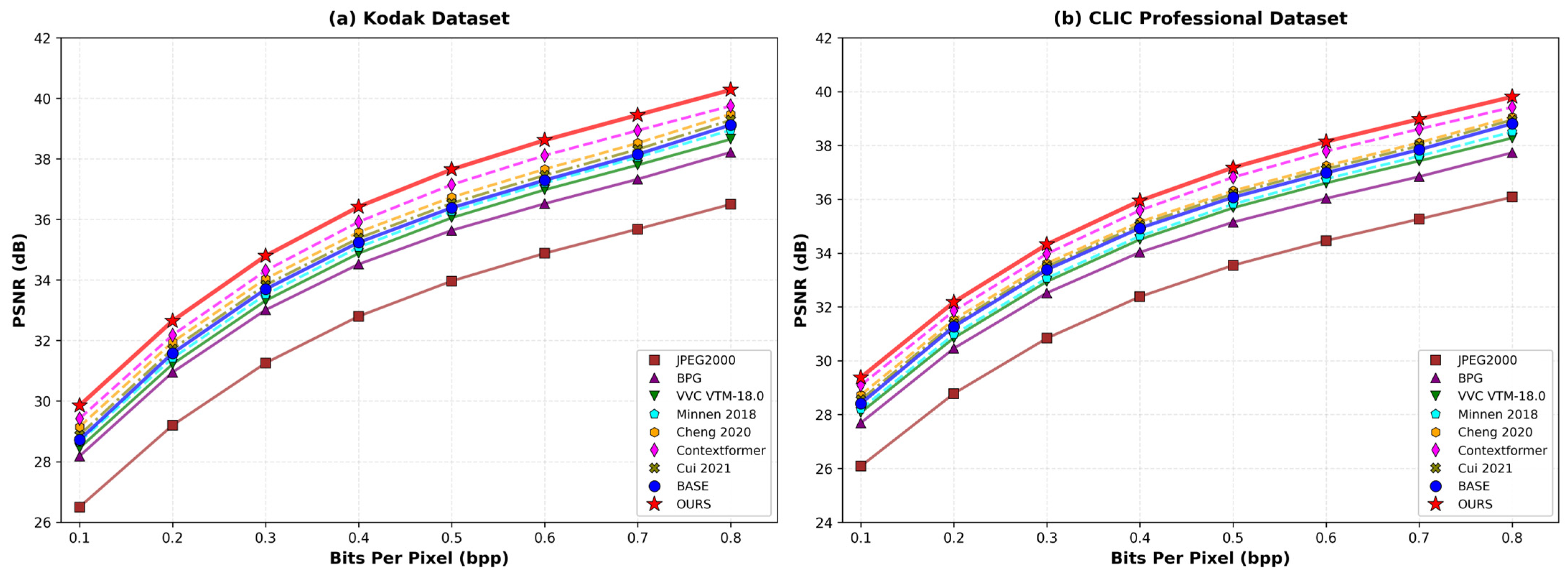 Improving Variable-Rate Learned Image Compression with Transformer-Based QR Prediction and ...