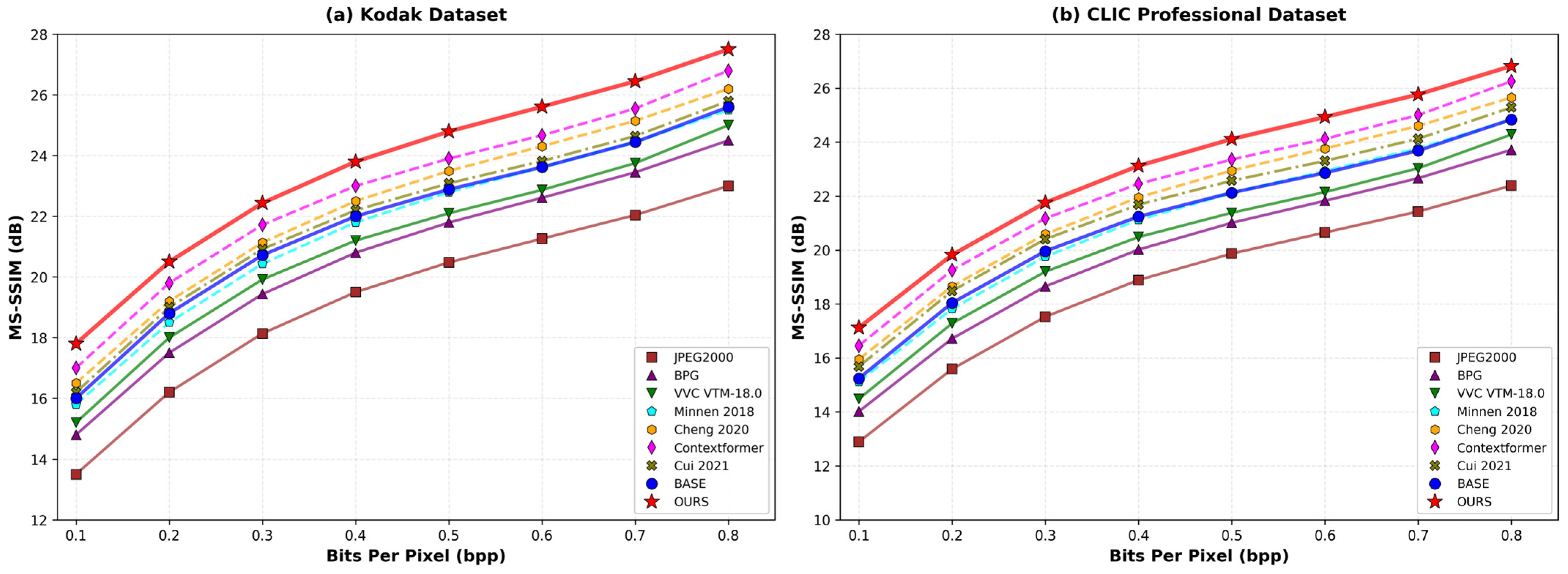 Improving Variable-Rate Learned Image Compression with Transformer-Based QR Prediction and ...