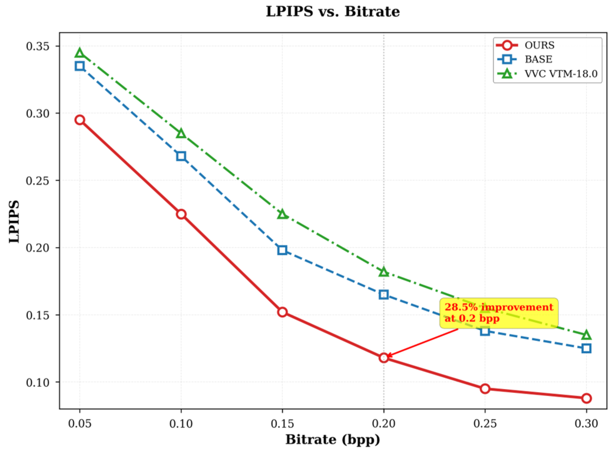 Improving Variable-Rate Learned Image Compression with Transformer-Based QR Prediction and ...