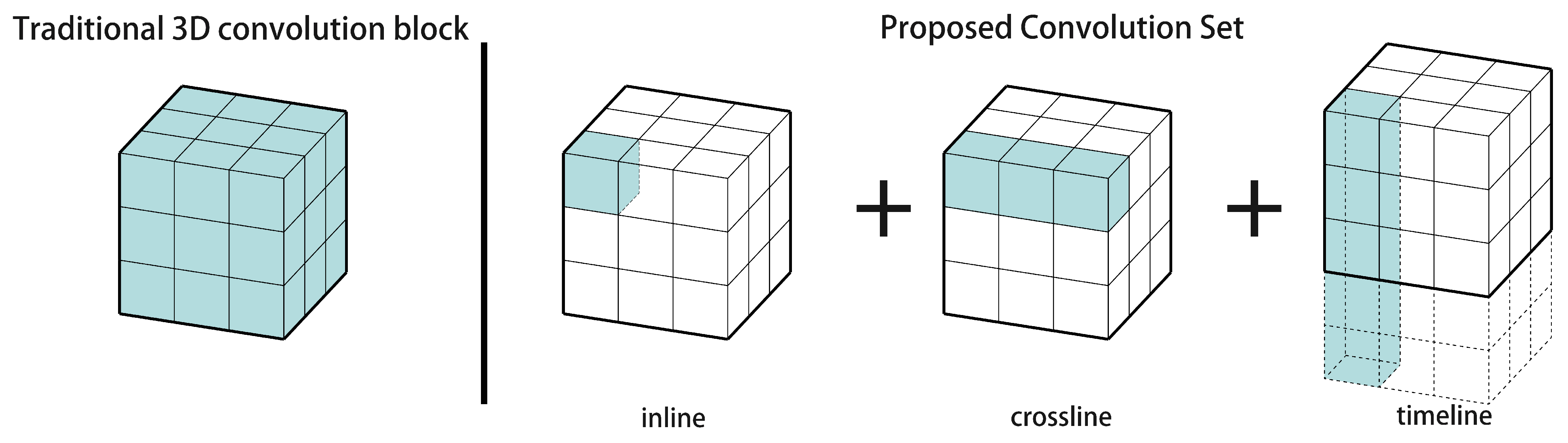 STA-Fault3D: A Lightweight 3D Seismic Fault Detection Network Based on ...