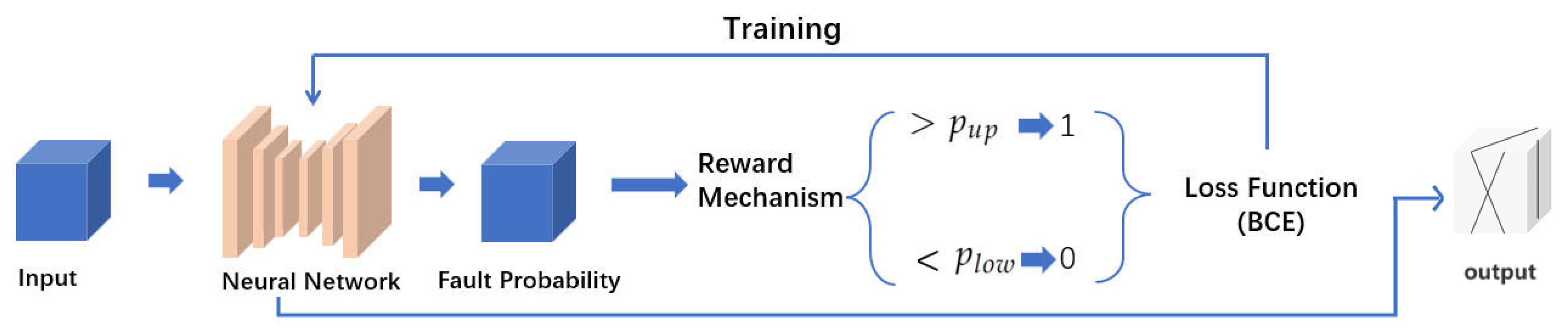 STA-Fault3D: A Lightweight 3D Seismic Fault Detection Network Based on ...