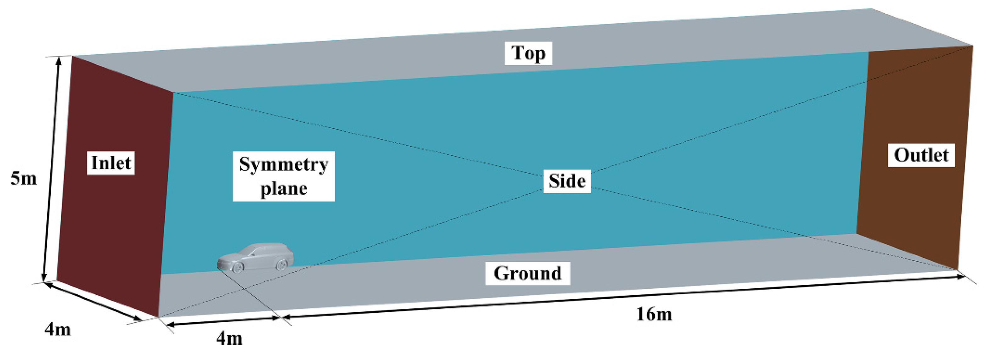Numerical Analysis of Aerodynamic Drag Reduction for a DrivAer ...