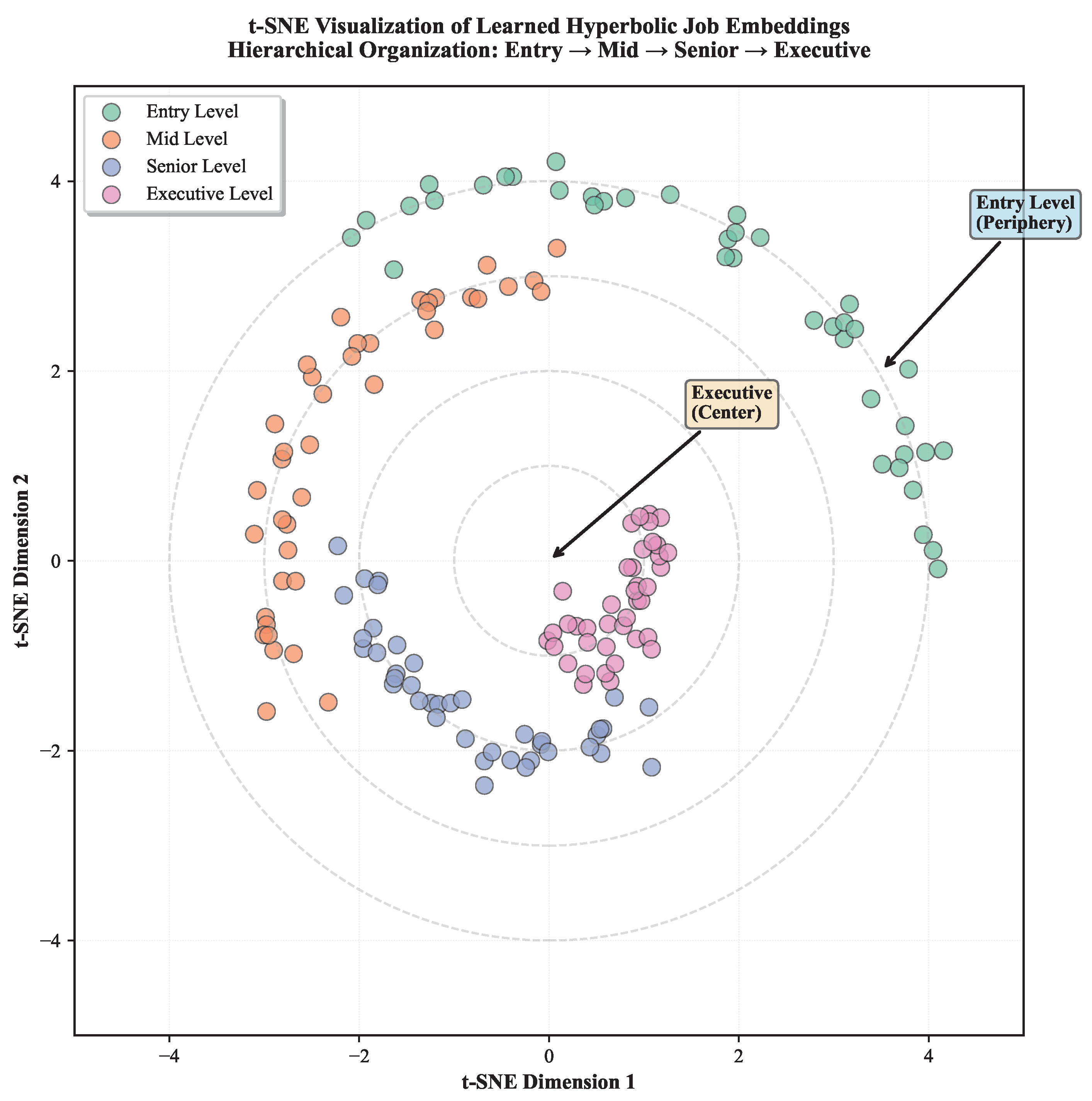 biLorentzFM: Hyperbolic Multi-Objective Deep Learning for Reciprocal ...