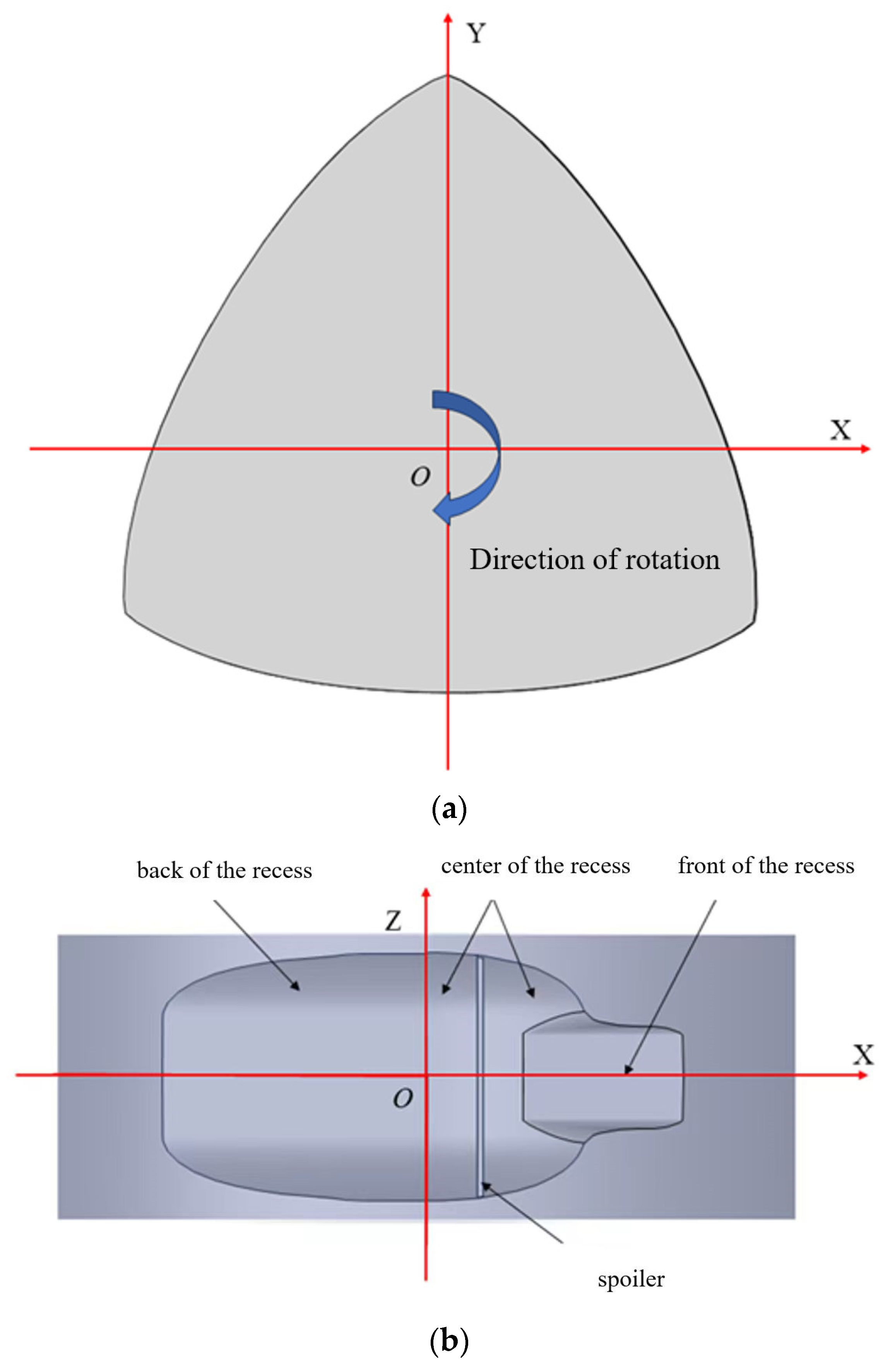 Effect of Radial Leakage on Combustion Characteristics in Rotary ...