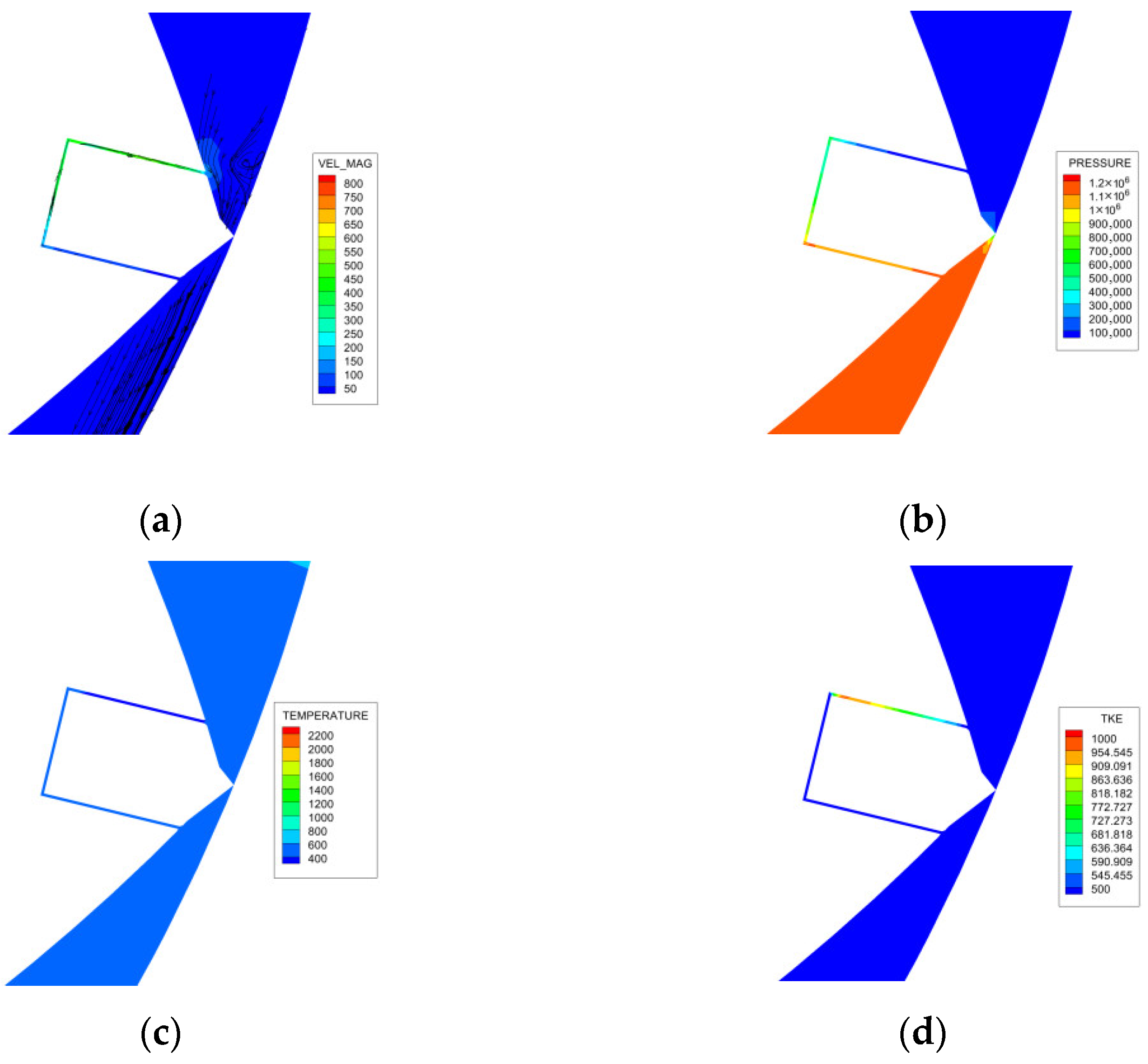Effect of Radial Leakage on Combustion Characteristics in Rotary ...