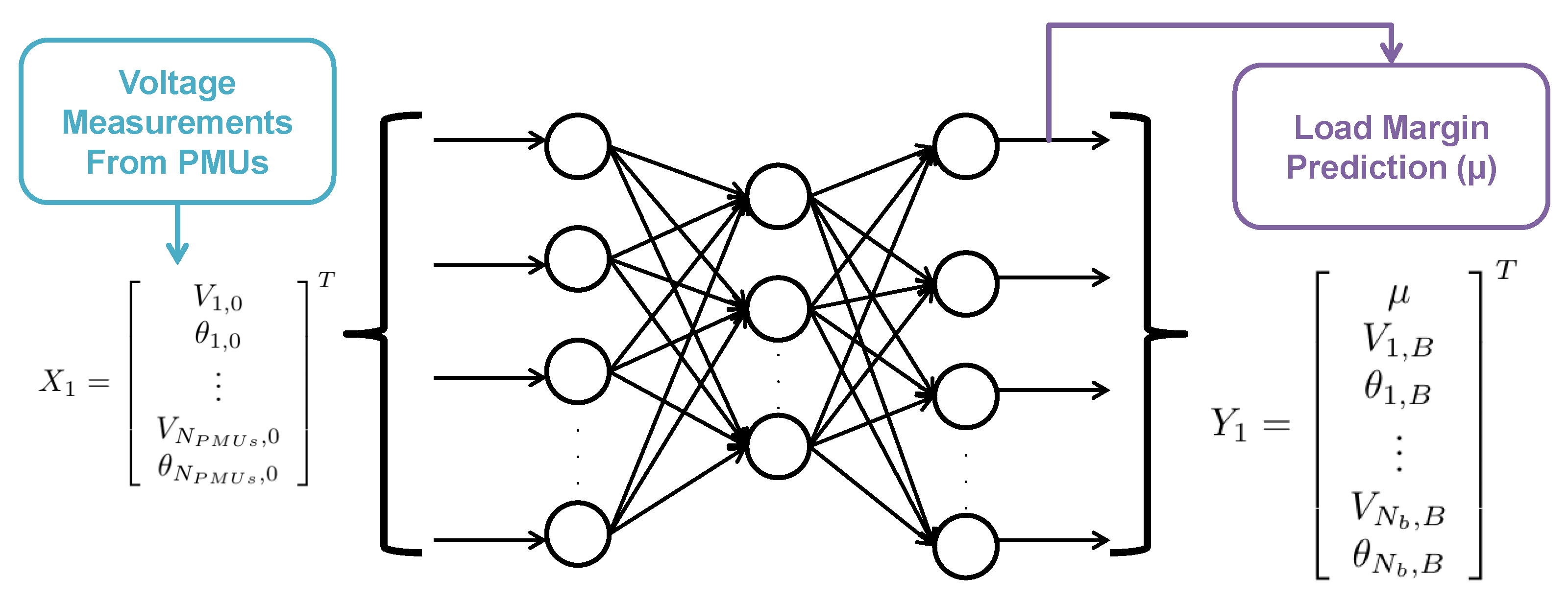 A Load Margin Calculation Method Using a Physics-Informed Neural Network