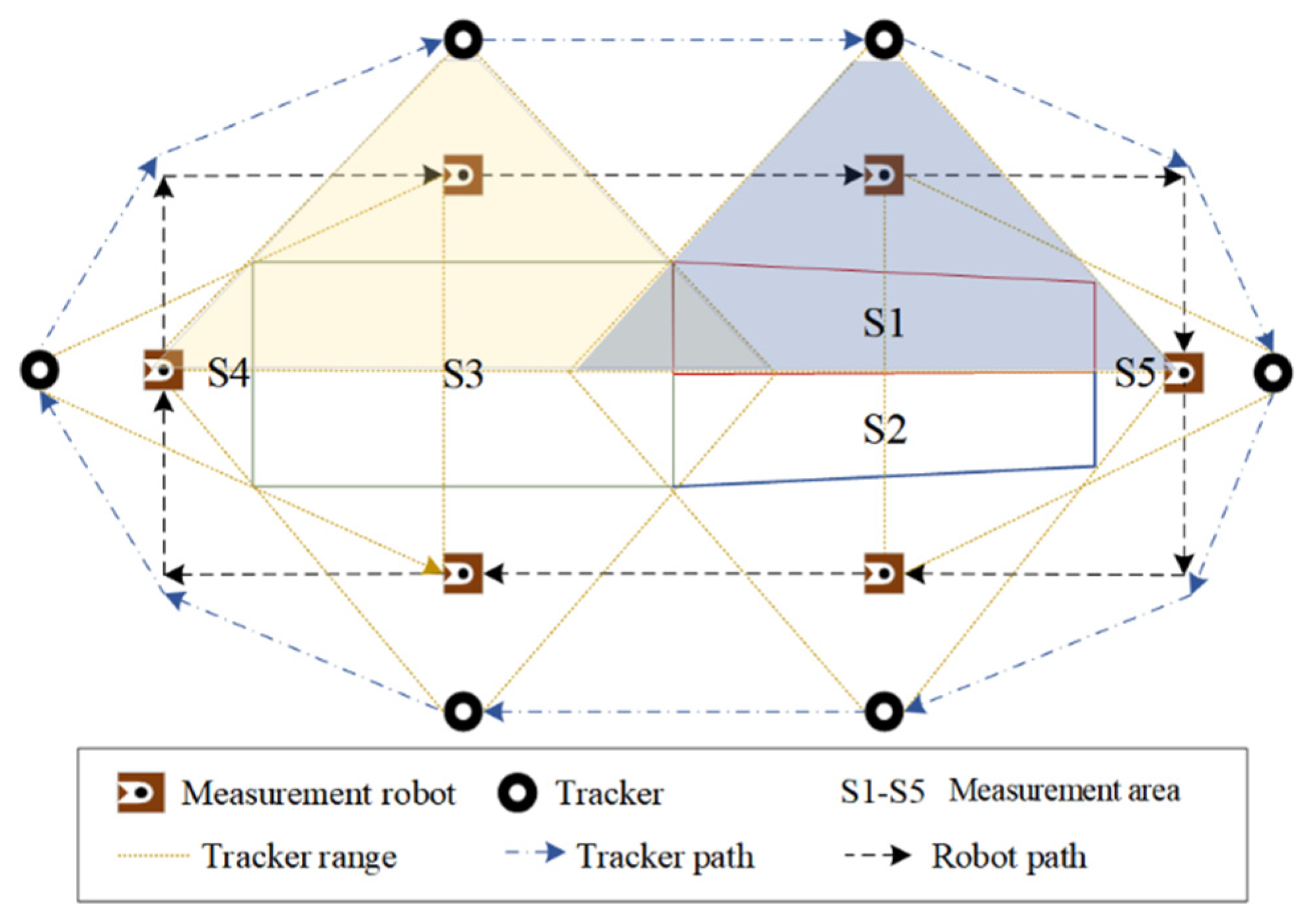 Assembly Measurement Path Planning for Mobile Robots Using an Improved ...