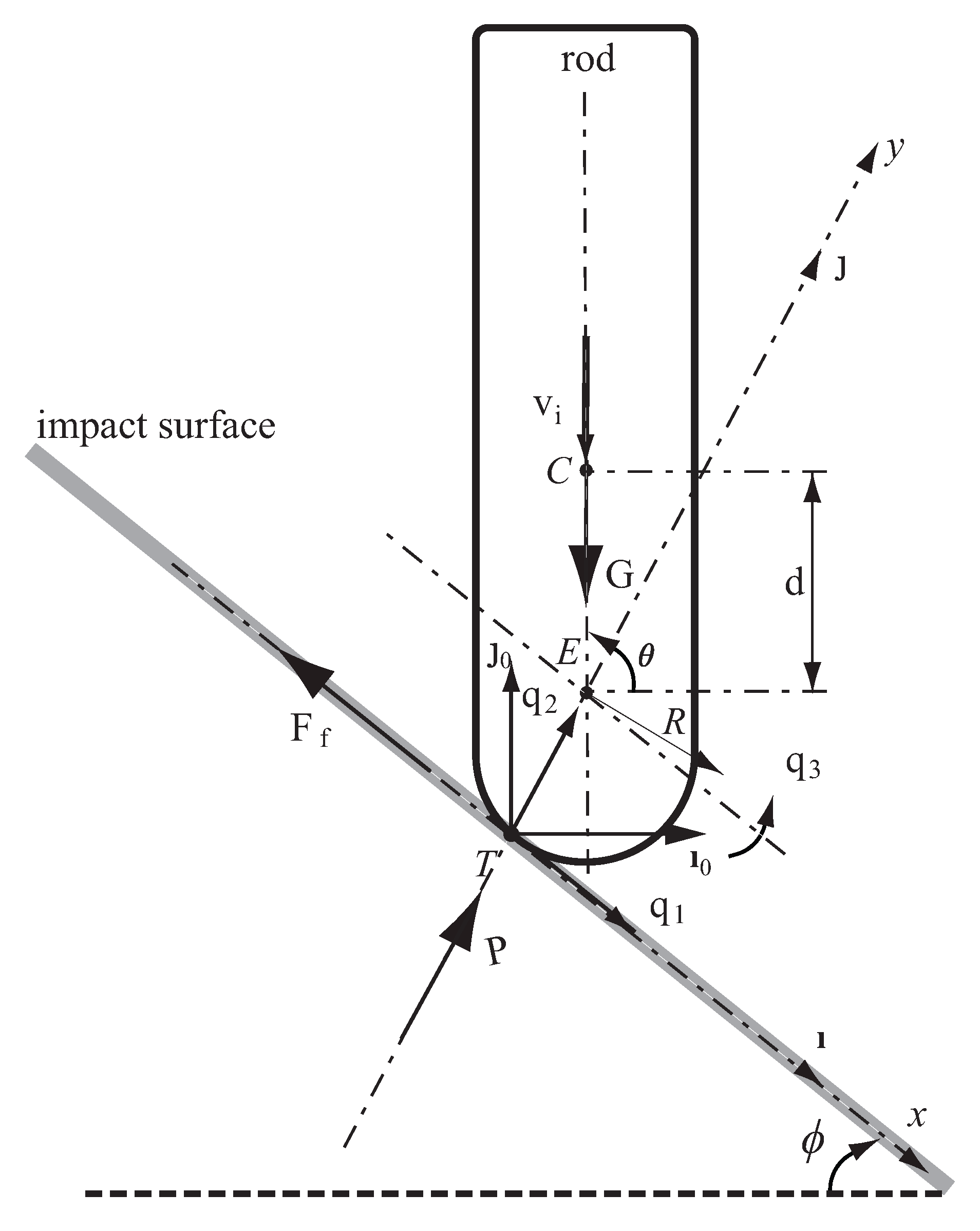 The Frictional Impact with Rebound for 3D Printed Surfaces