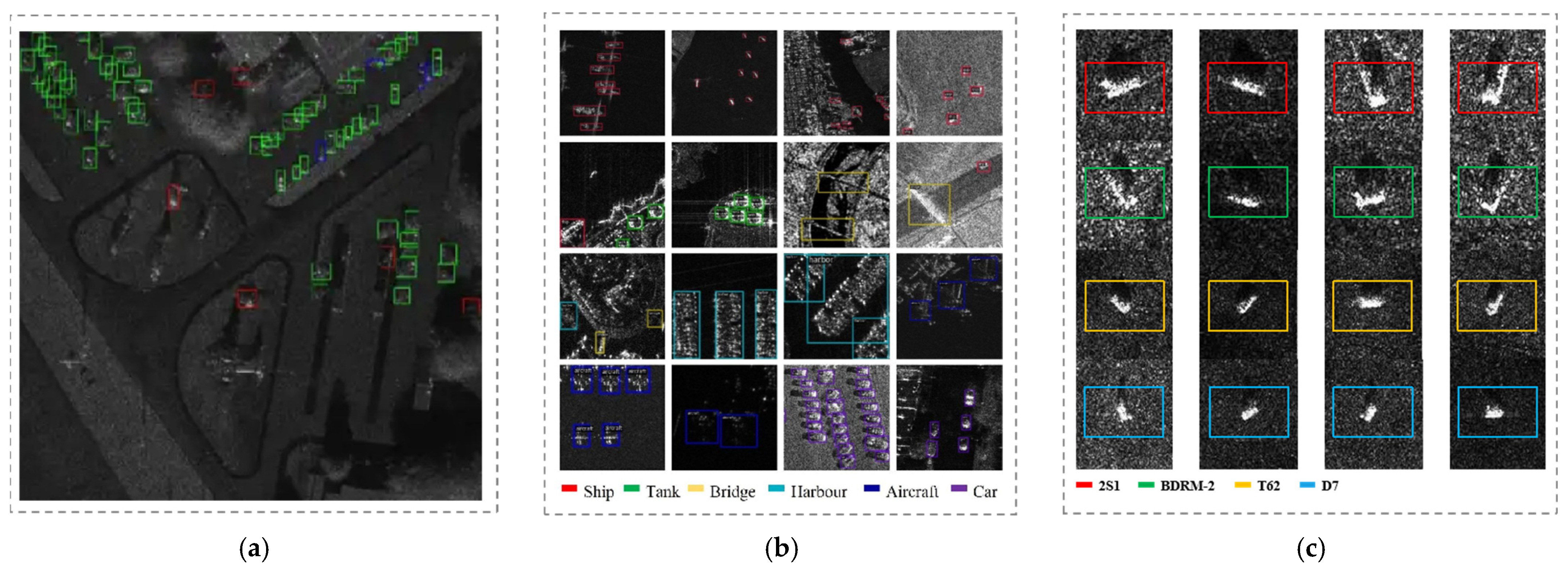 Deep Learning-Based SAR Target Recognition: A Dual-Perspective Survey ...