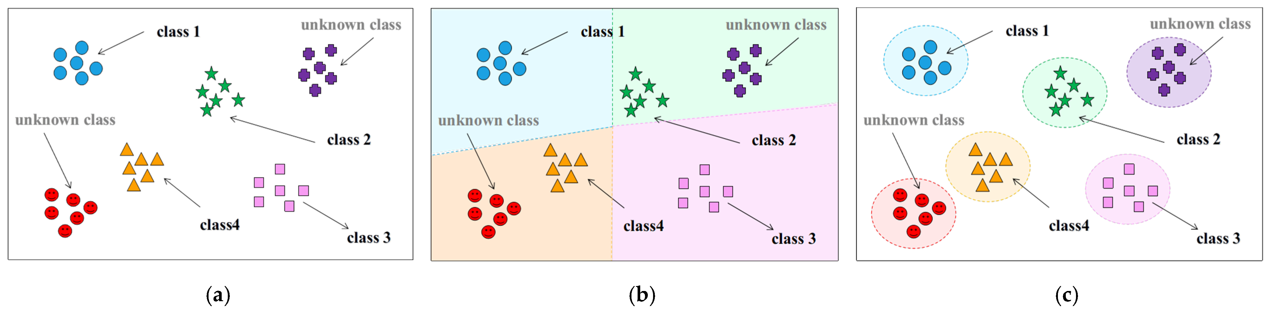 Deep Learning-Based SAR Target Recognition: A Dual-Perspective Survey ...