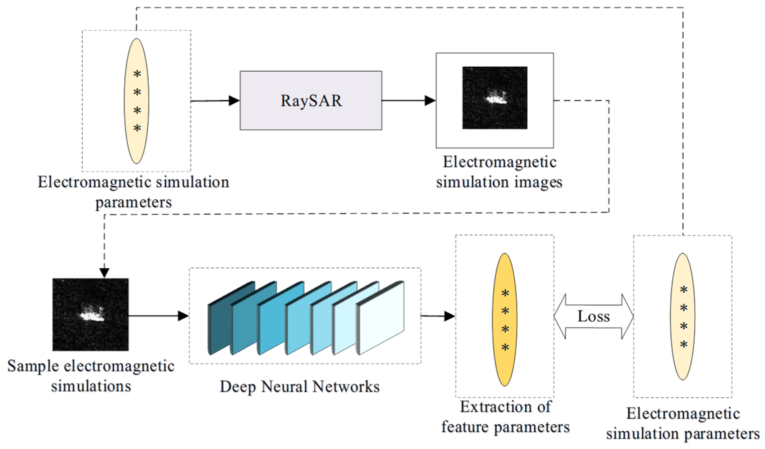 Deep Learning-Based SAR Target Recognition: A Dual-Perspective Survey ...