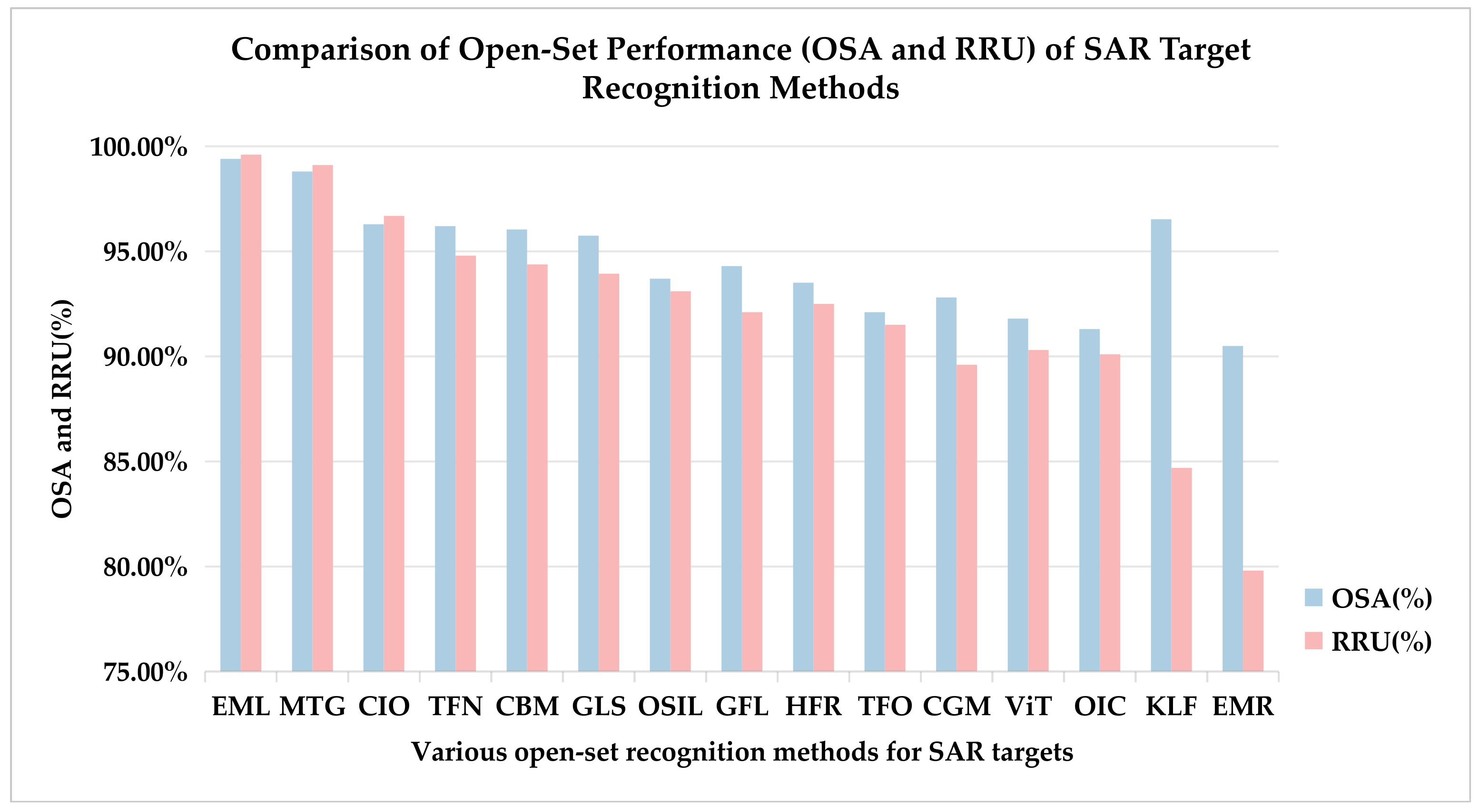 Deep Learning-Based SAR Target Recognition: A Dual-Perspective Survey ...