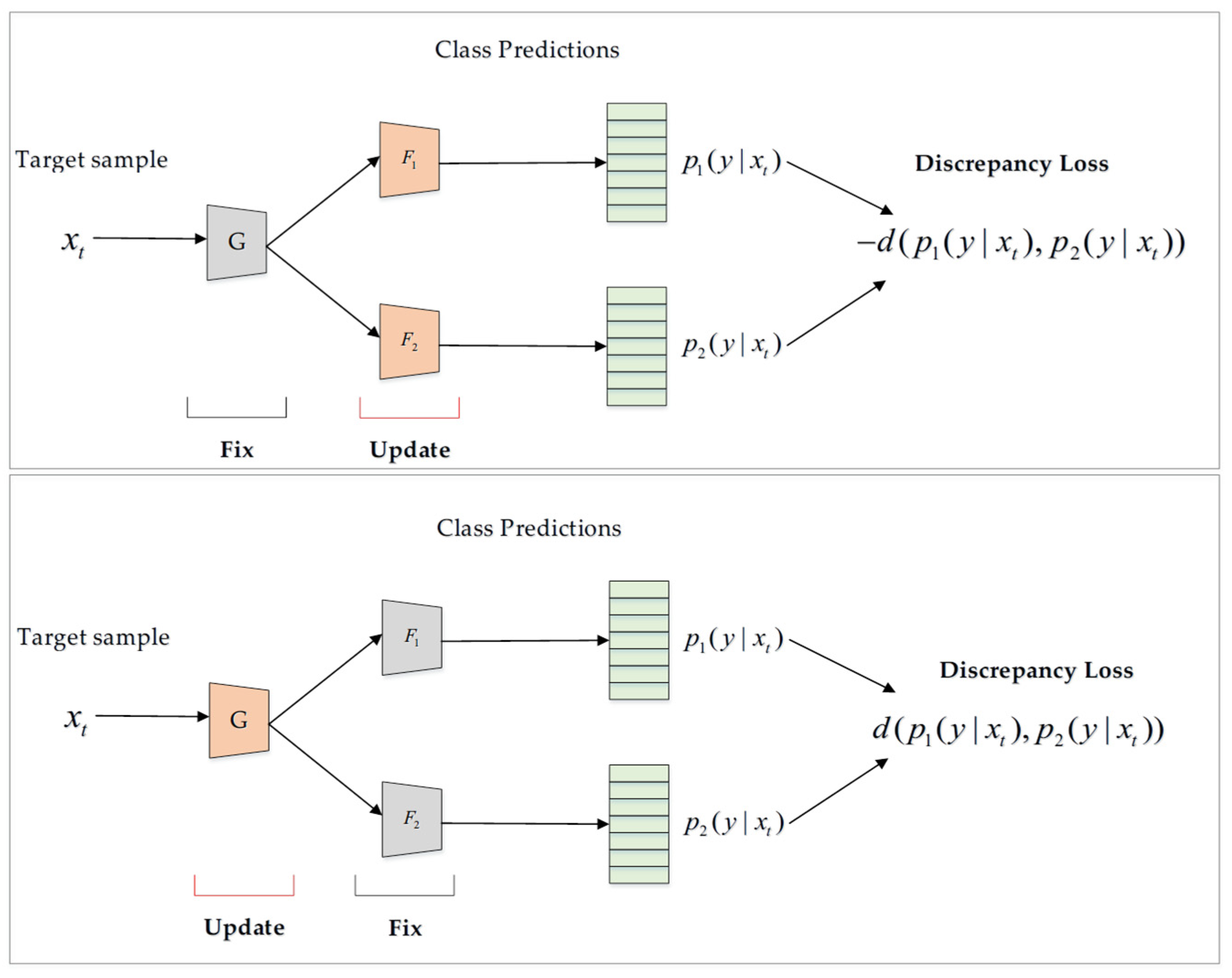 Deep Learning-Based SAR Target Recognition: A Dual-Perspective Survey ...