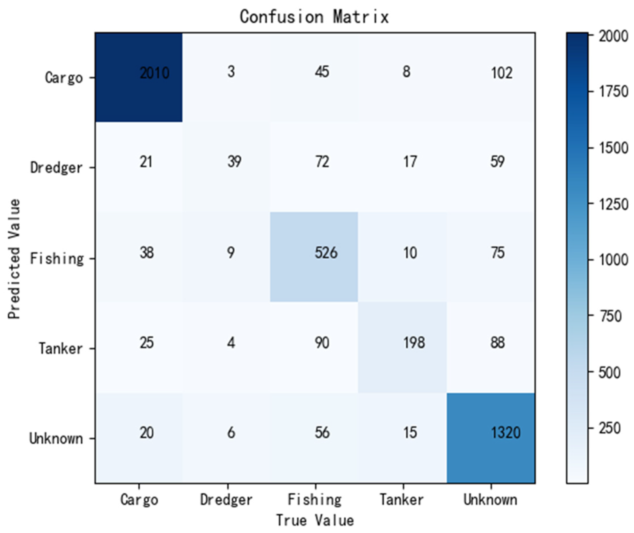 Deep Learning-Based SAR Target Recognition: A Dual-Perspective Survey ...
