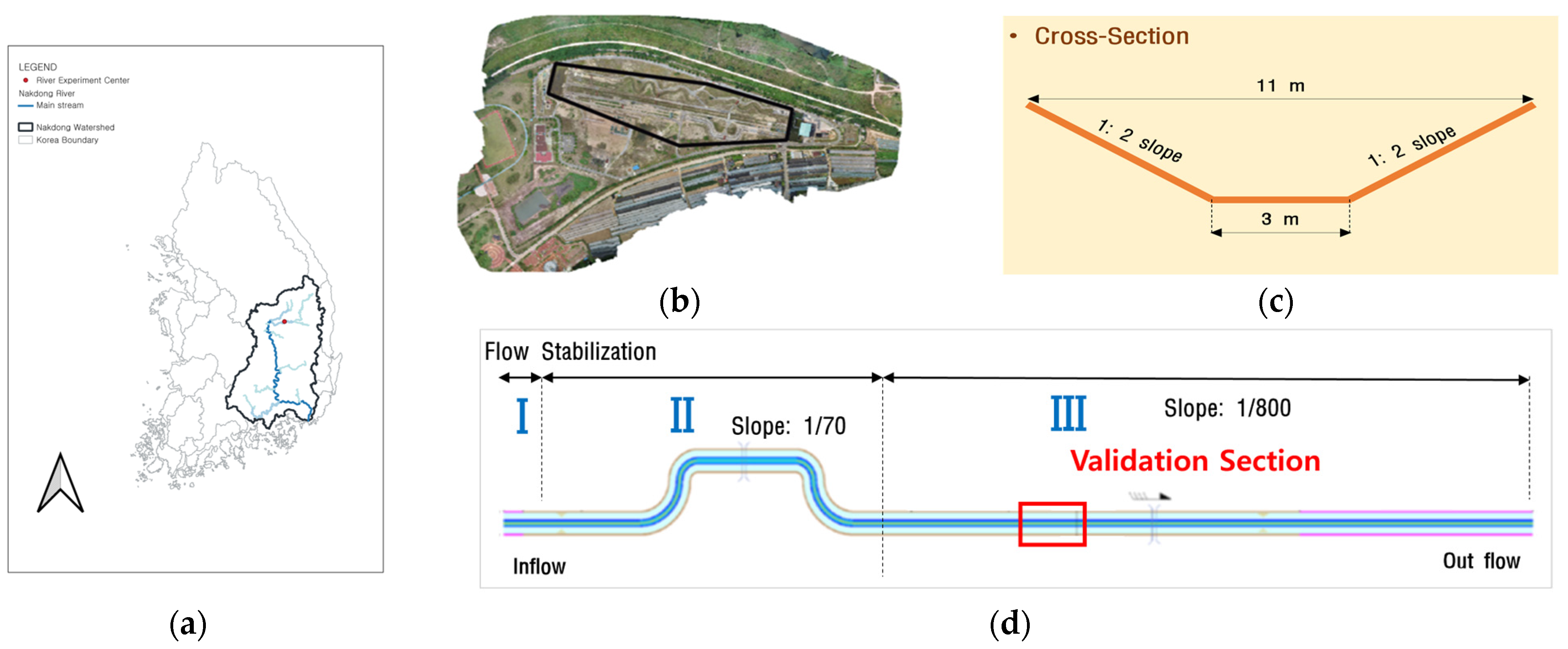 A Digital Twin of River Experiment Infrastructure Based on a 3D Game ...