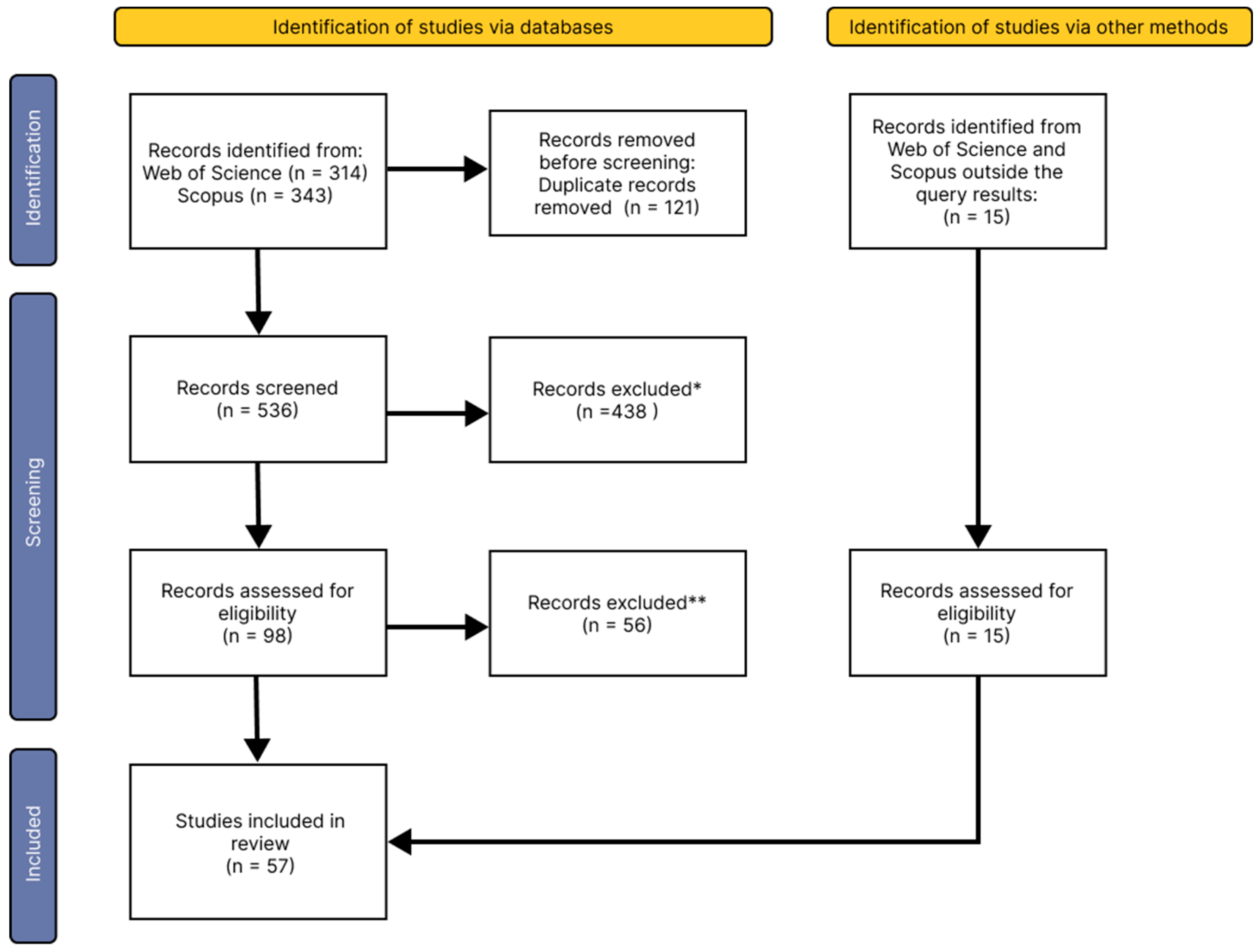 Machine Learning for Adaptive Accessible User Interfaces: Overview and ...