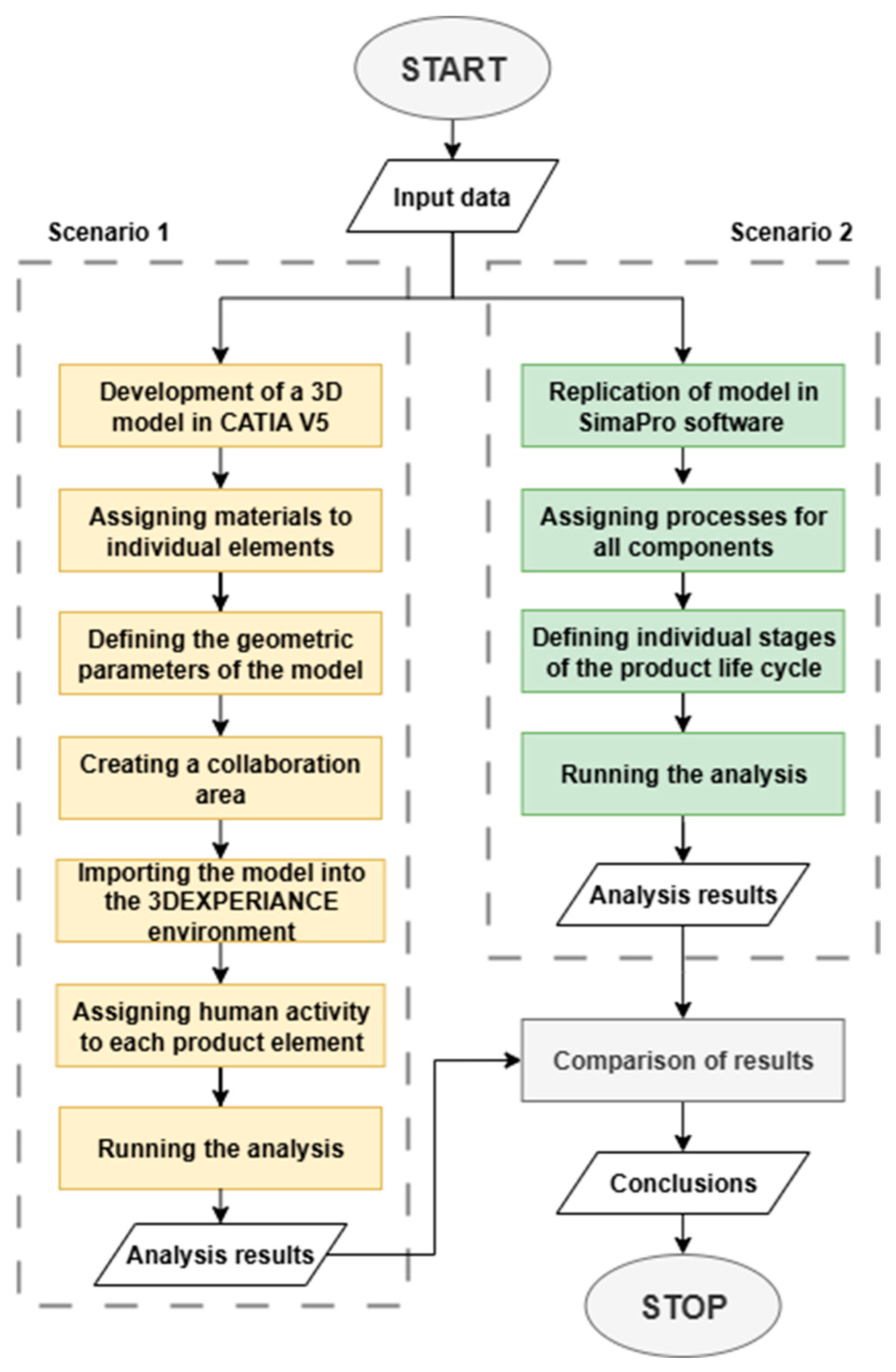 Environmental Analysis of Designed Products Using Standalone and CAx ...