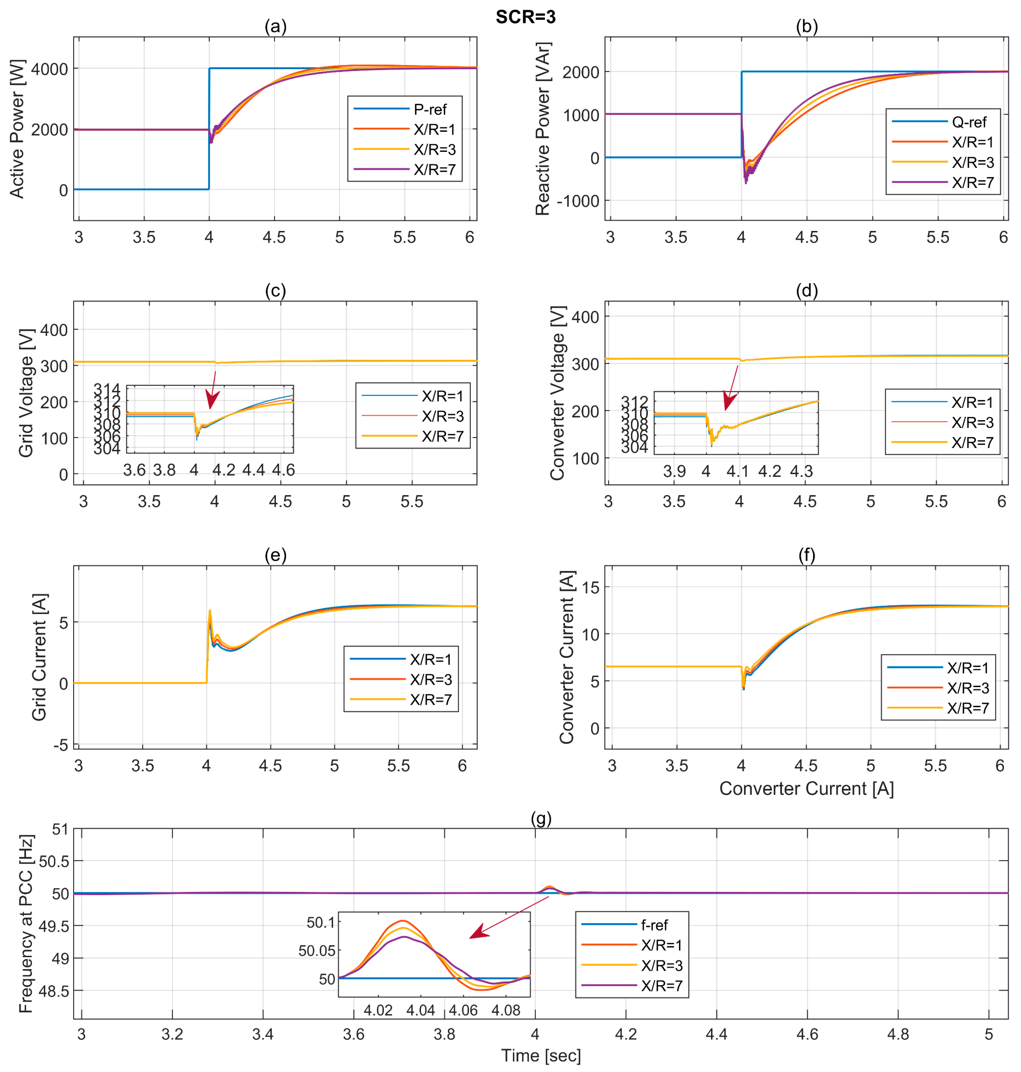 Dynamic Response of Droop-Controlled Grid-Forming Inverters Under ...