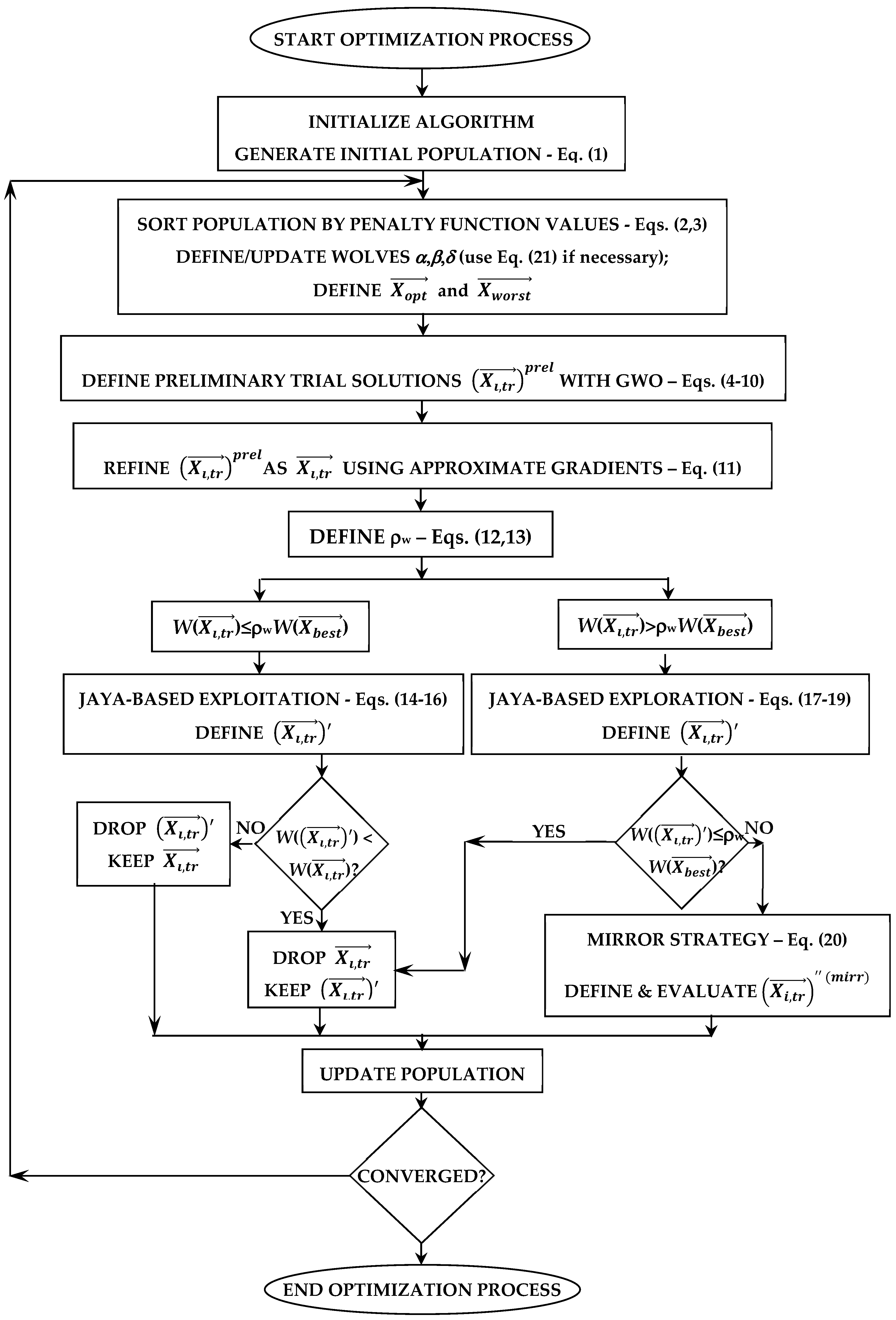 A Novel Hybrid Metaheuristic Algorithm for Real-World Mechanical ...