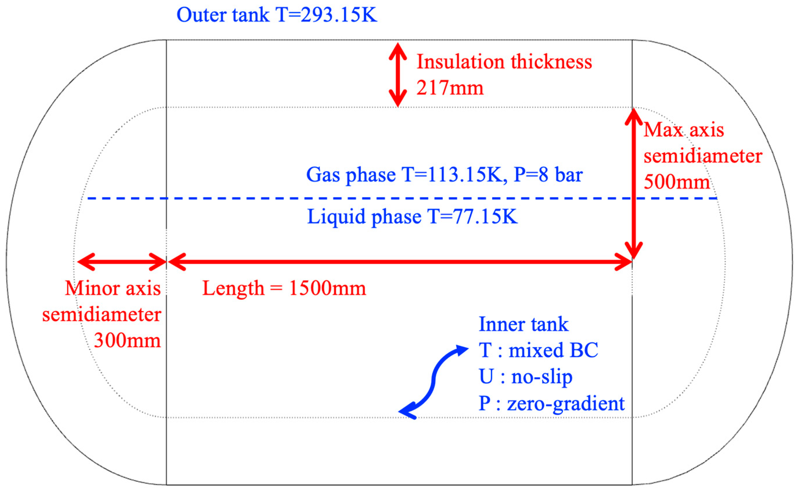 Numerical Investigation of the Phase Change Behavior of Liquefied CO2 ...