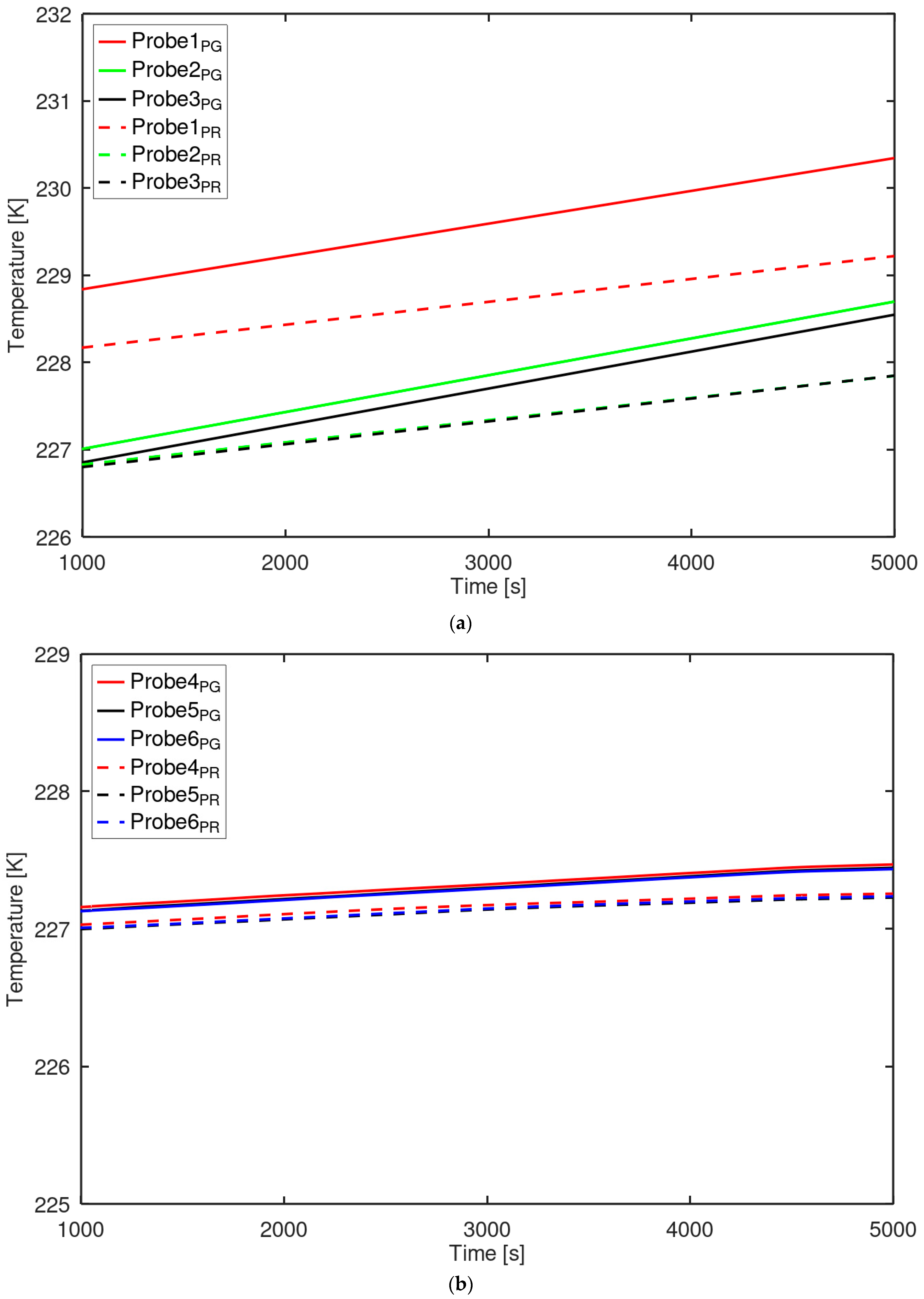Numerical Investigation of the Phase Change Behavior of Liquefied CO2 ...