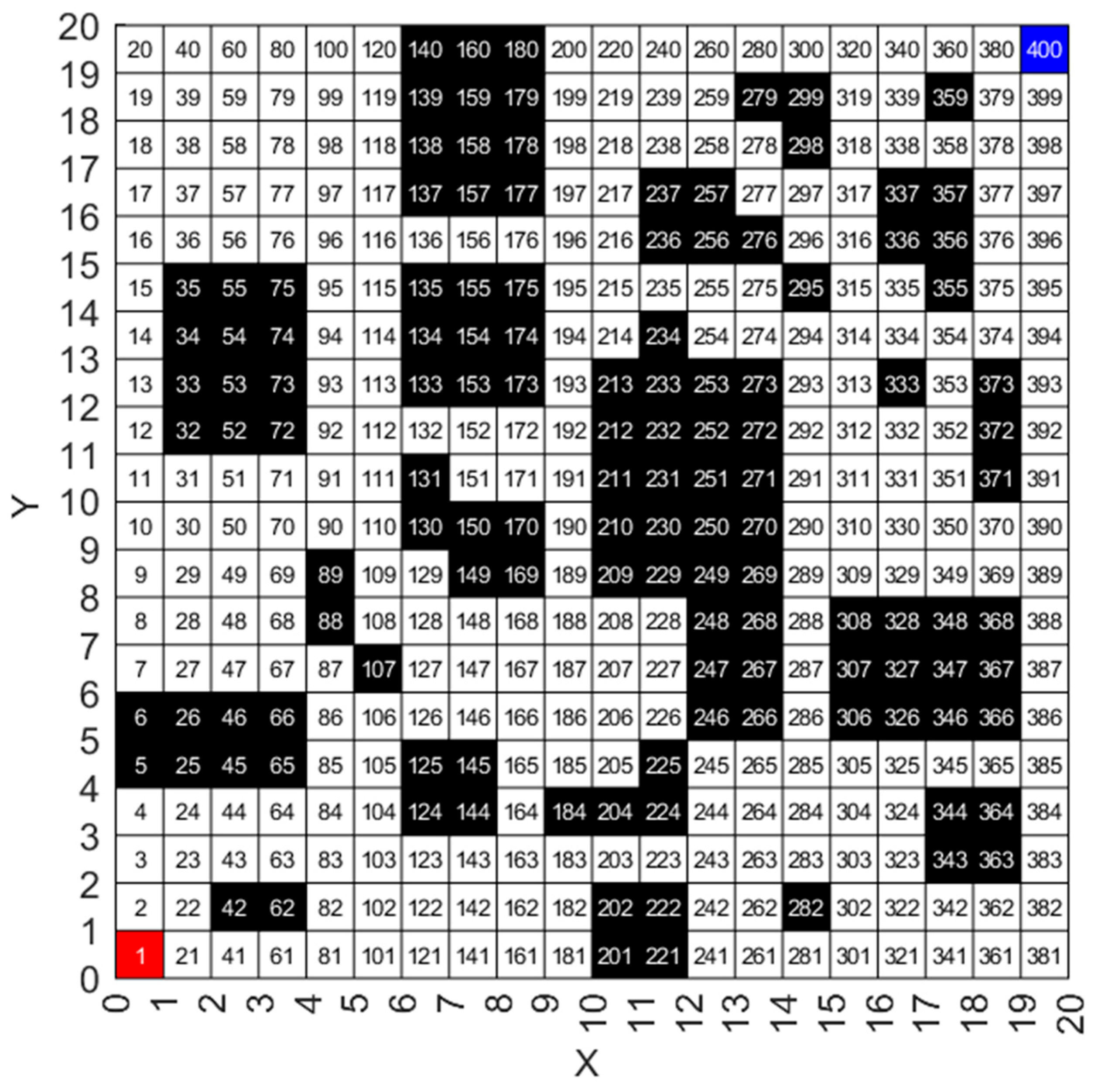 An Improved Crested Porcupine Optimizer for Path Planning of Mobile Robot