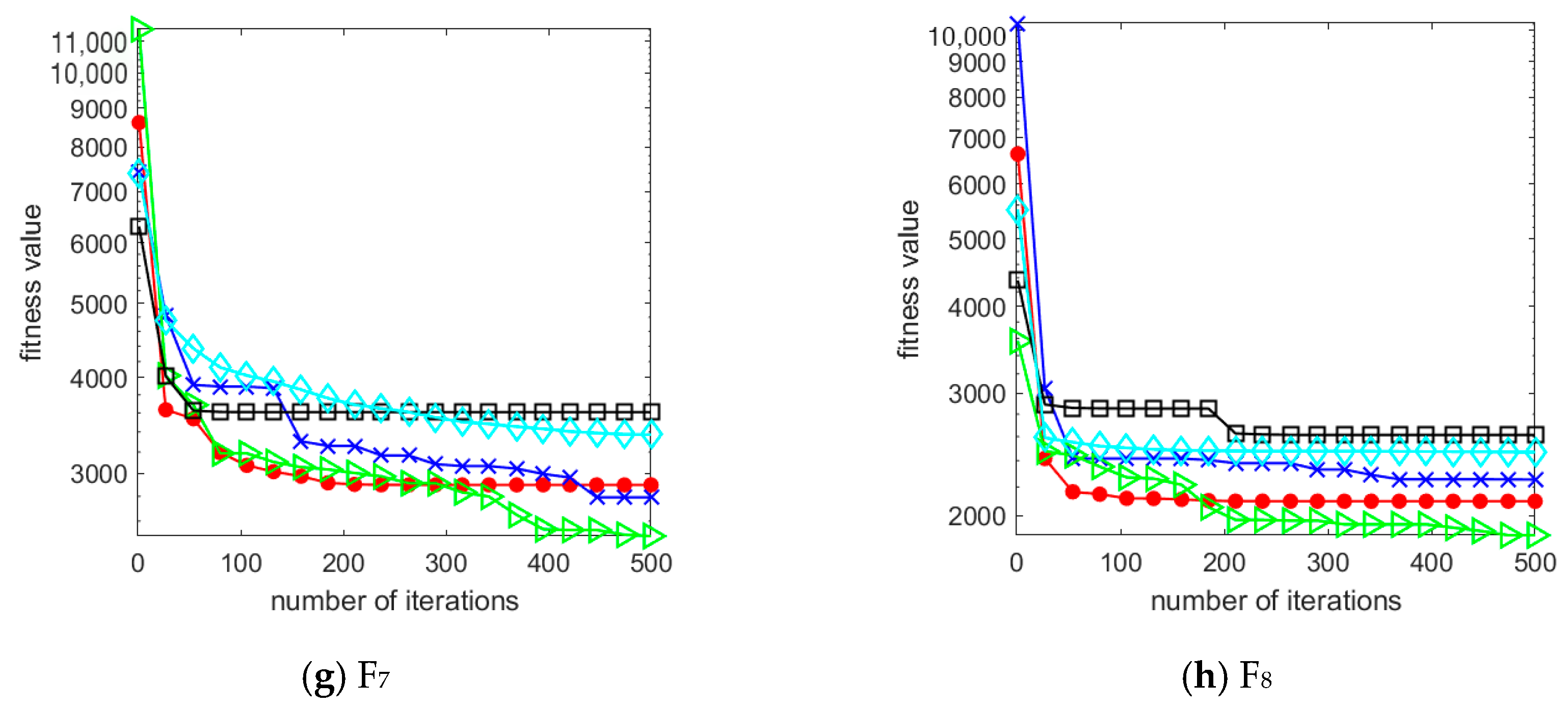 An Improved Crested Porcupine Optimizer for Path Planning of Mobile Robot