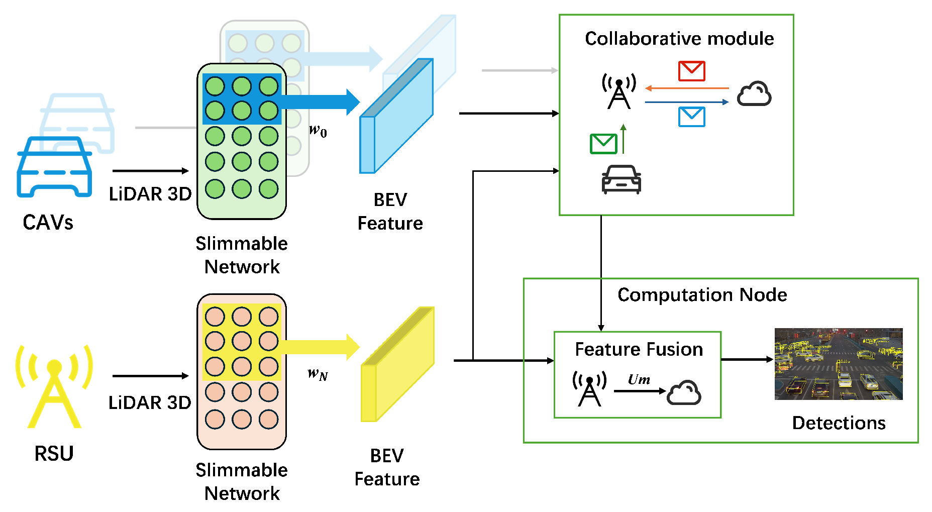 Vehicle–Road–Cloud Collaborative Perception: Resource and Intelligence Optimization