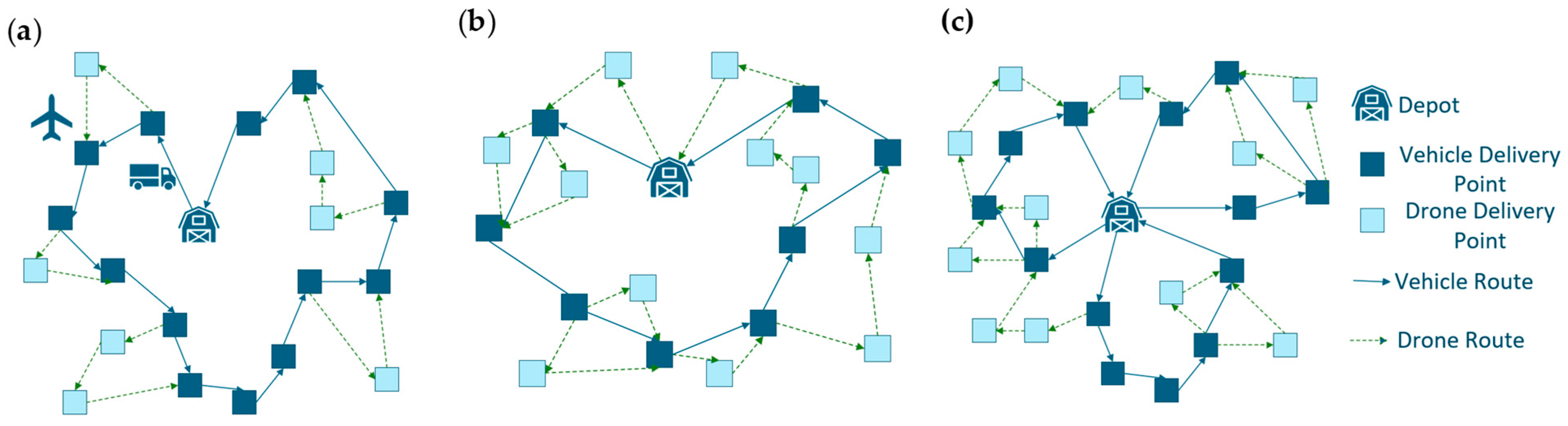 Balancing Efficiency and Sustainability in Last-Mile Logistics: A Novel Multi-Truck Multi-Drone ...