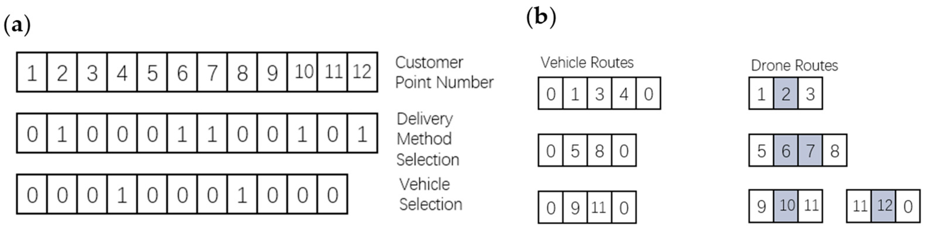 Balancing Efficiency and Sustainability in Last-Mile Logistics: A Novel Multi-Truck Multi-Drone ...