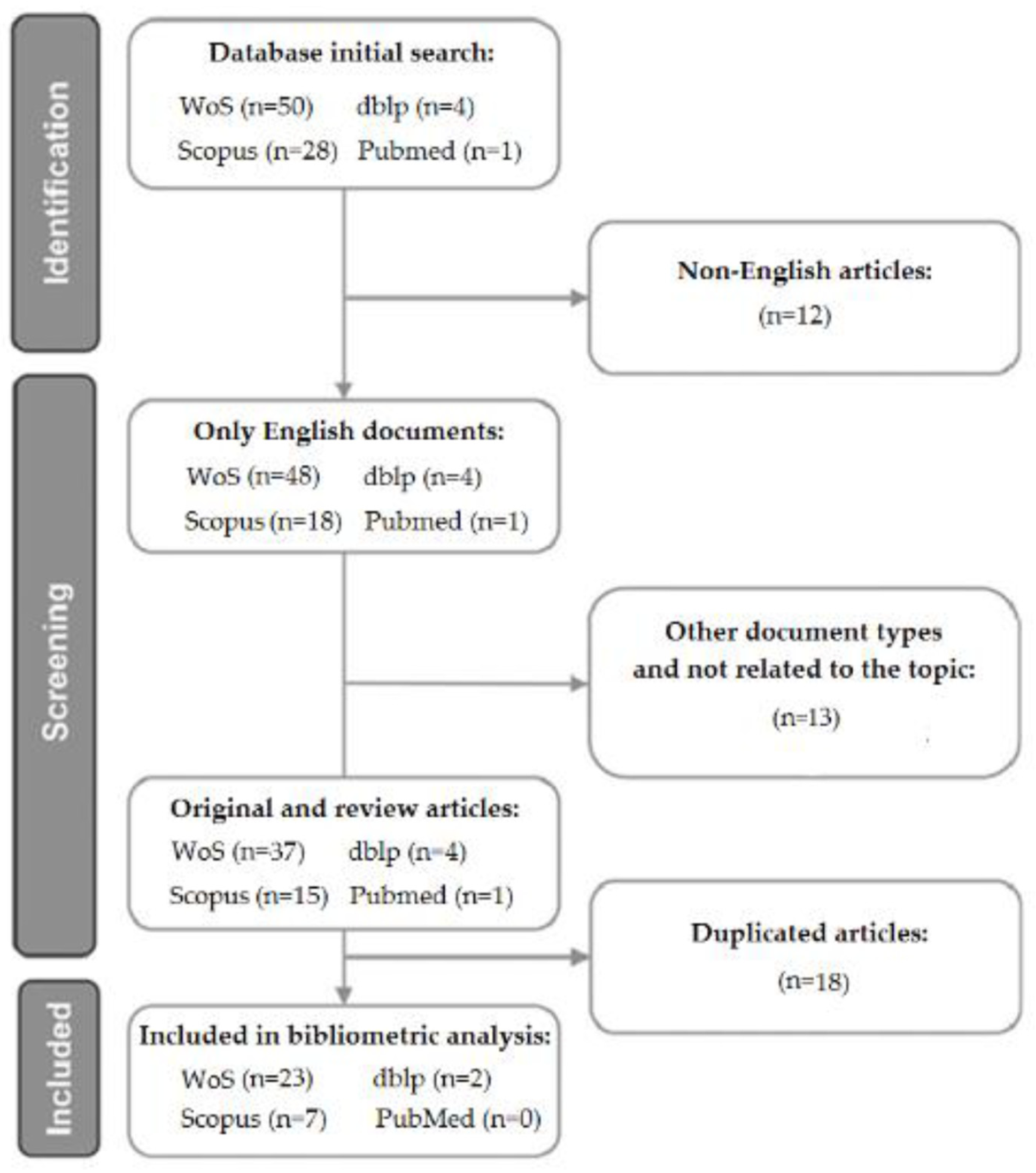 Natural Language Processing in Generating Industrial Documentation ...