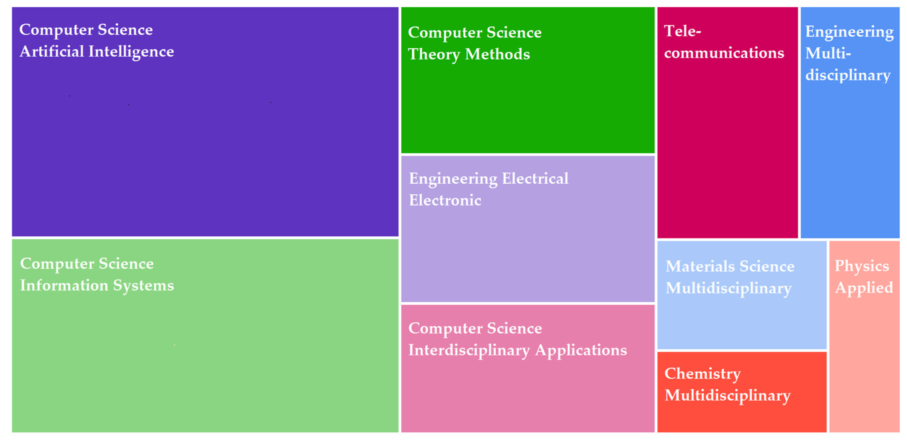 Natural Language Processing in Generating Industrial Documentation ...