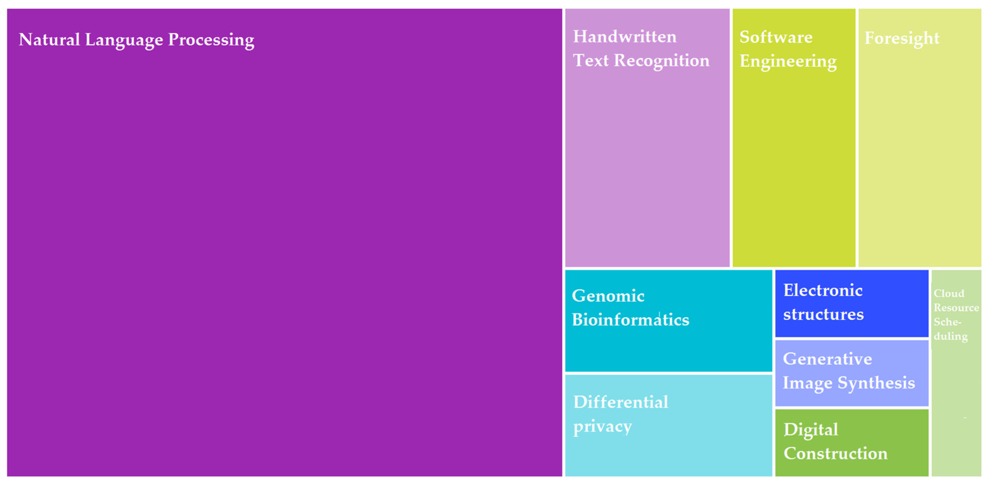 Natural Language Processing in Generating Industrial Documentation ...