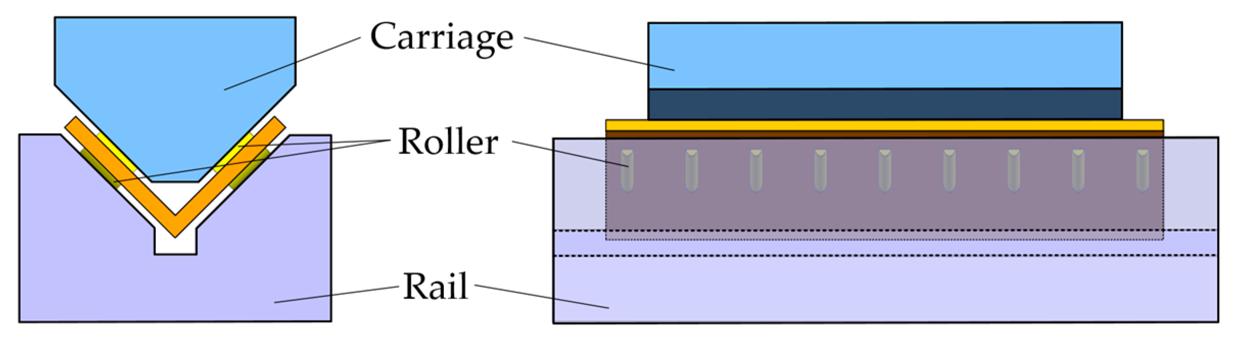 Motion Error of V-Type Roller Linear Guides Considering Geometric ...