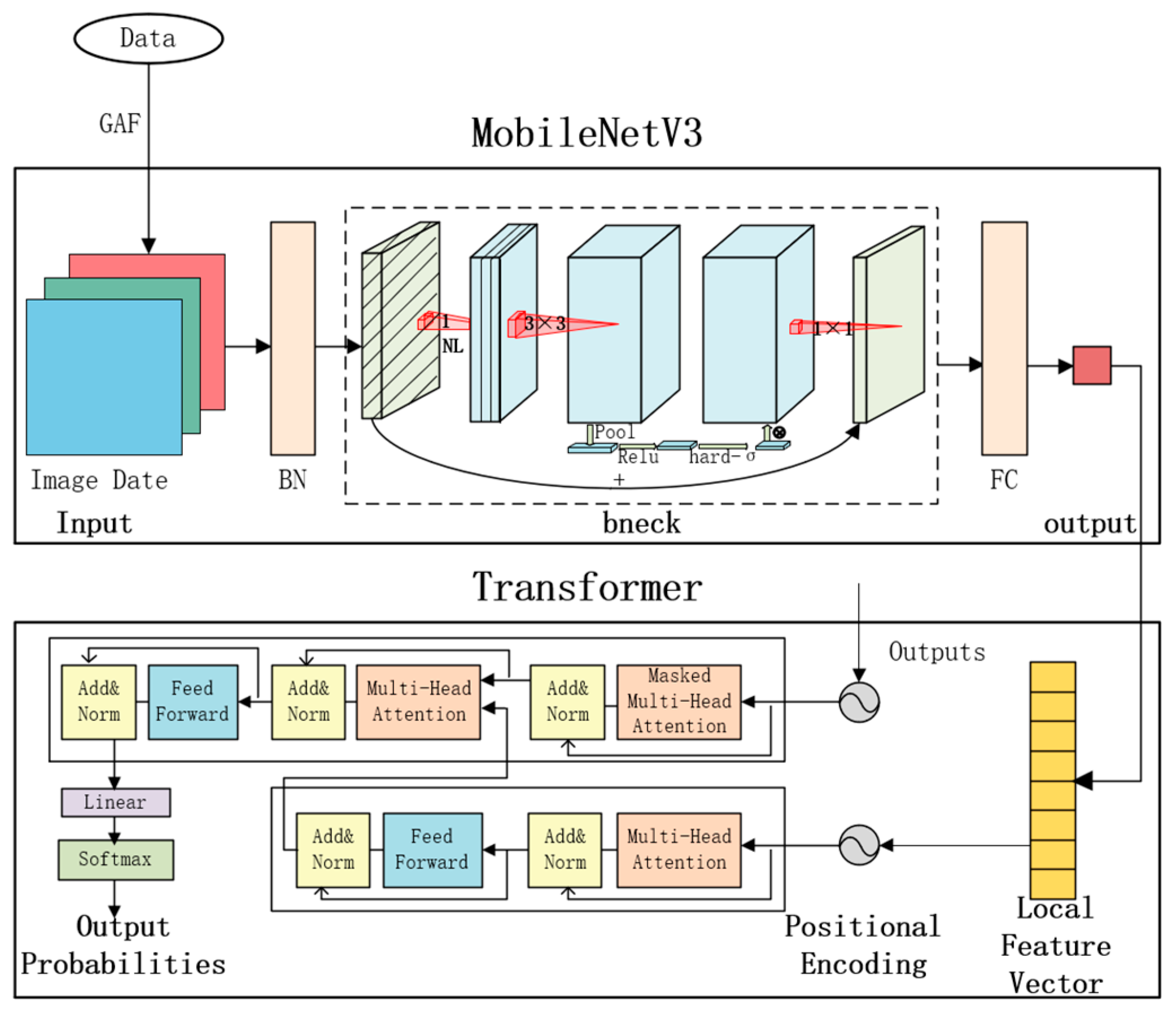 MobileNetV3–Transformer-Based Prediction of Highway Accident Severity