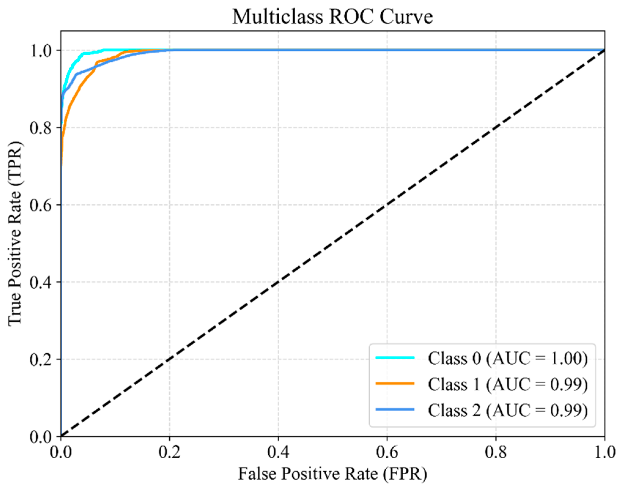 MobileNetV3–Transformer-Based Prediction of Highway Accident Severity