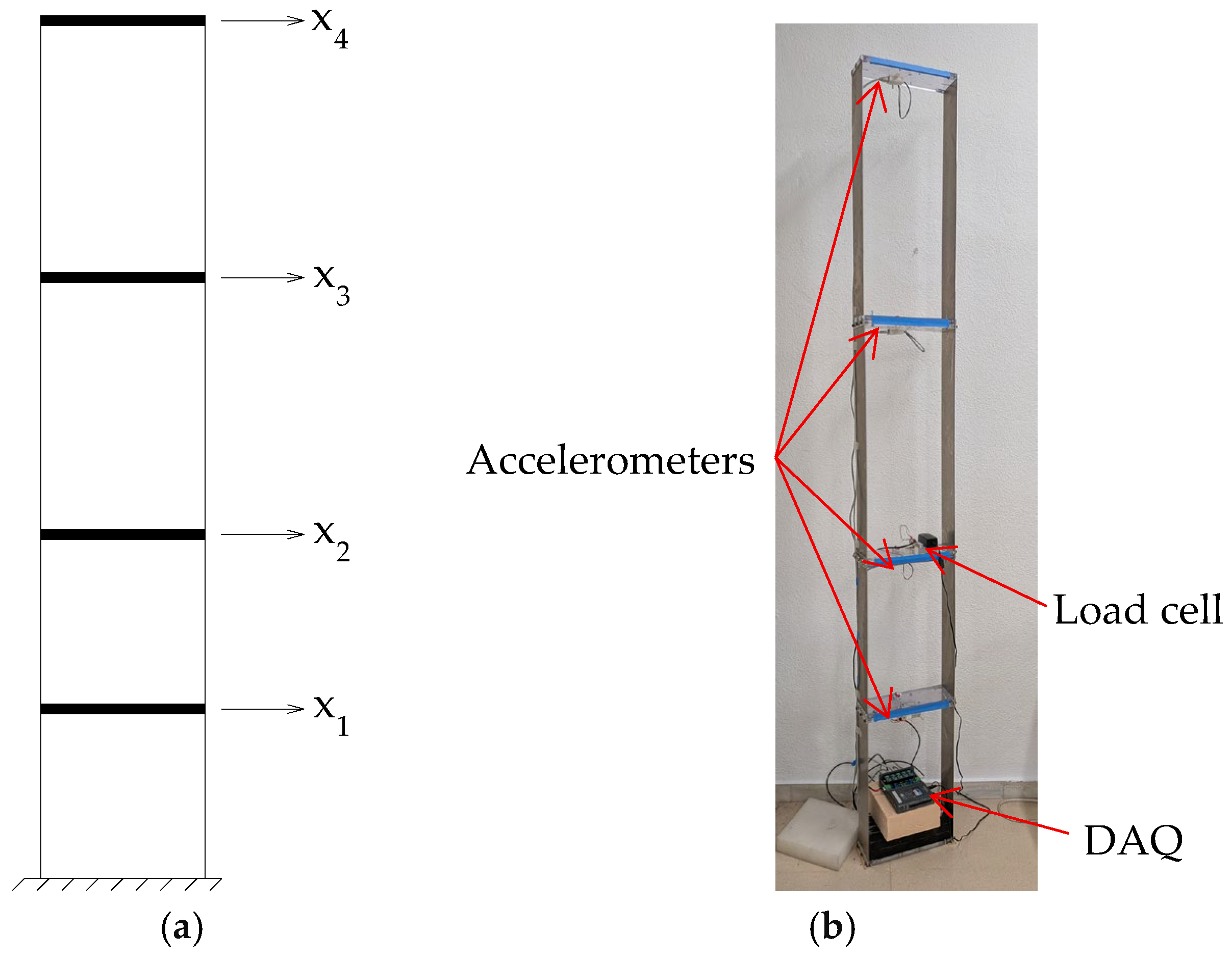 Structural Damage Detection Using Adversarially Calibrated Simulations ...