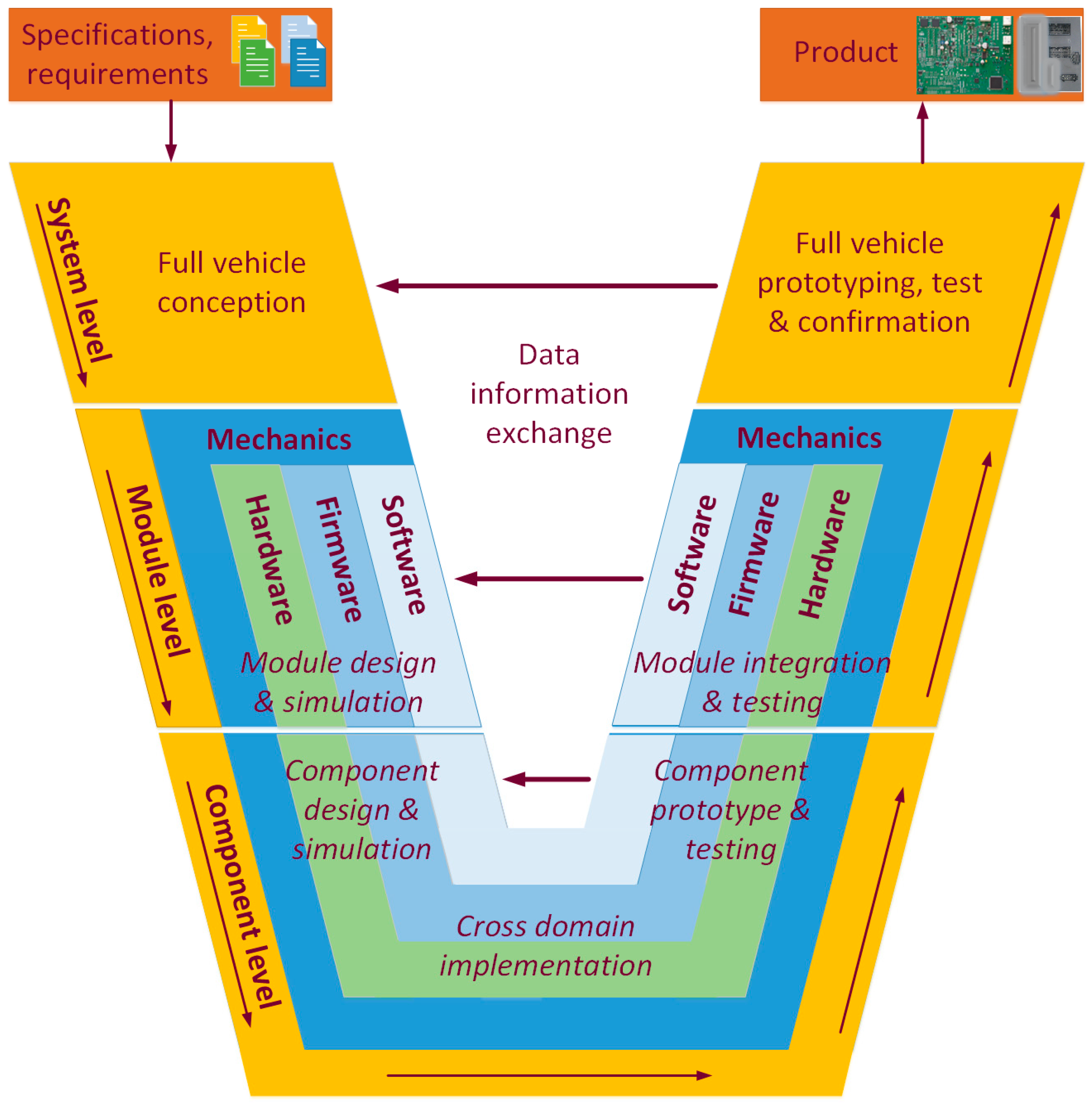 Innovative Cost-Effective Embedded System to Enhance ECU Firmware ...