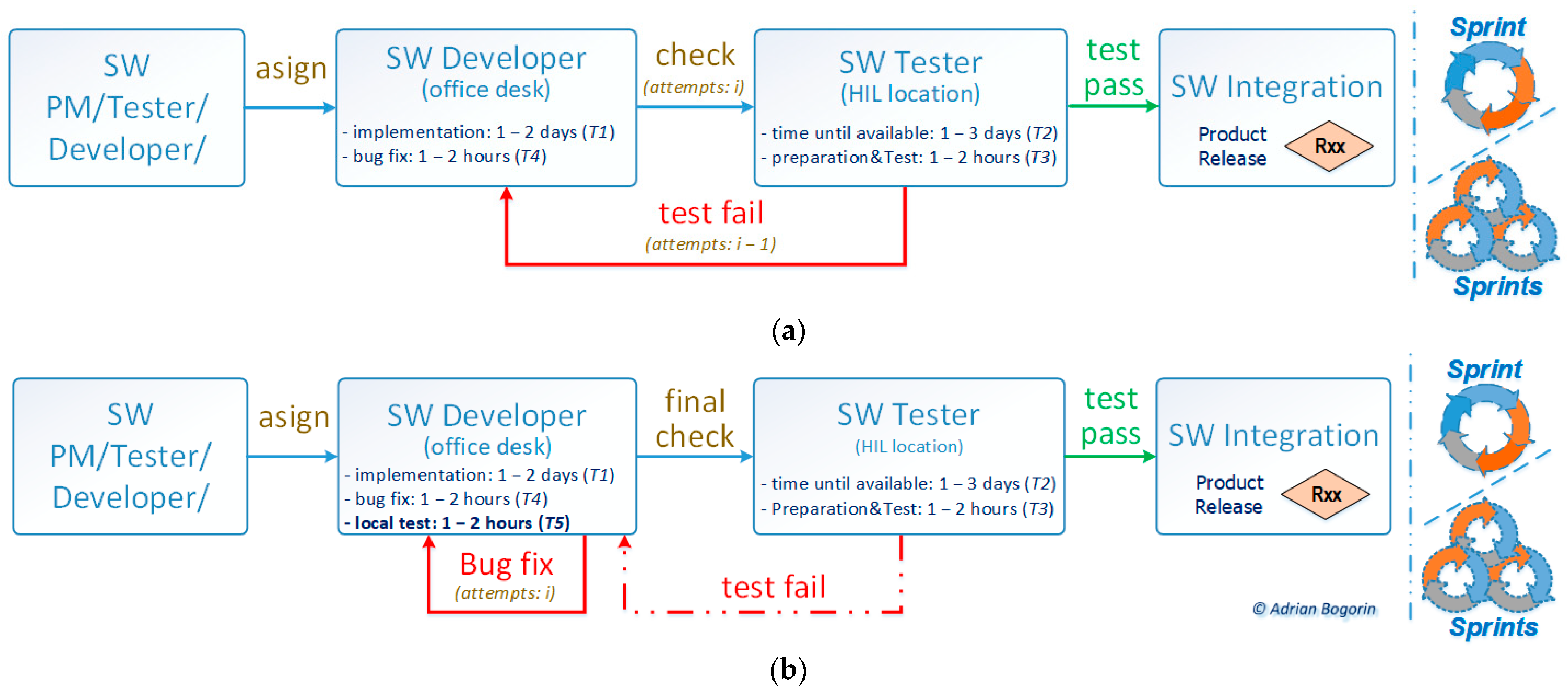 Innovative Cost-Effective Embedded System to Enhance ECU Firmware ...